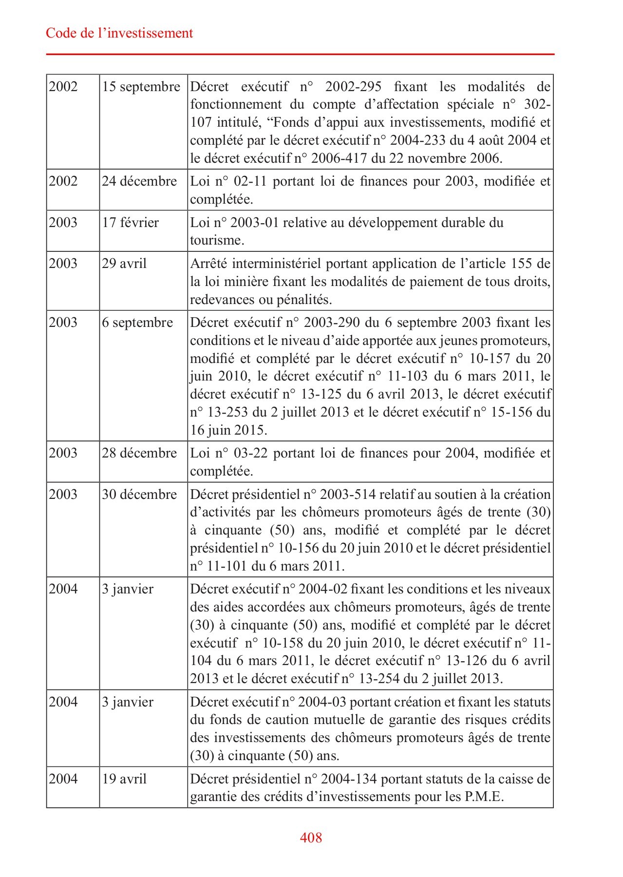 Code-Investissement - 2014 - Page 422 | PDF Feuilletable en Ligne | PubHTML5