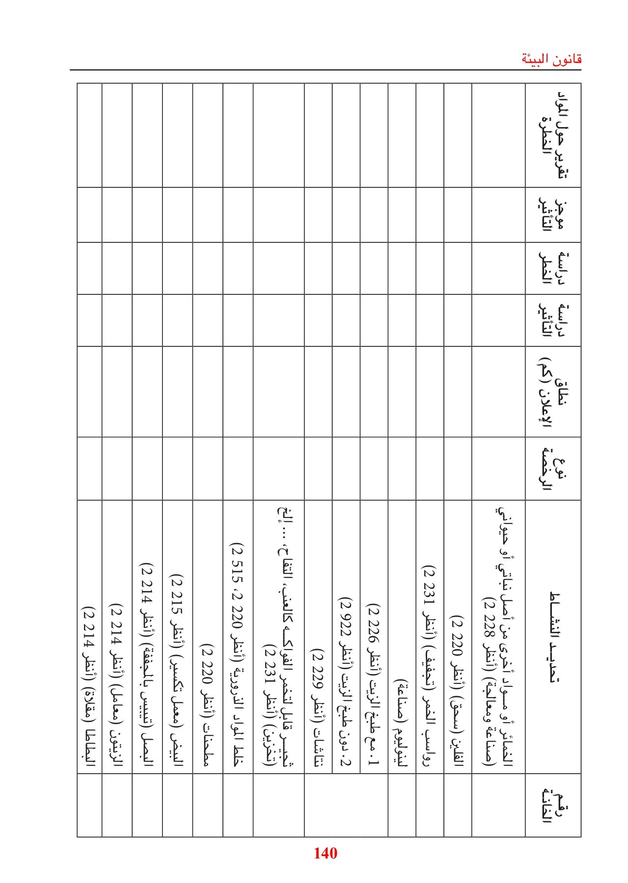 Code-environemmentArrab - 2014 - الصفحة 152 - PDF على الإنترنت