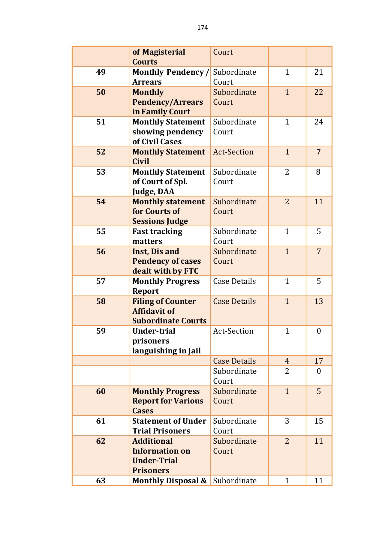 final - Mandeep Kumar Bhatoa - Page 183 | Flip PDF Online | PubHTML5