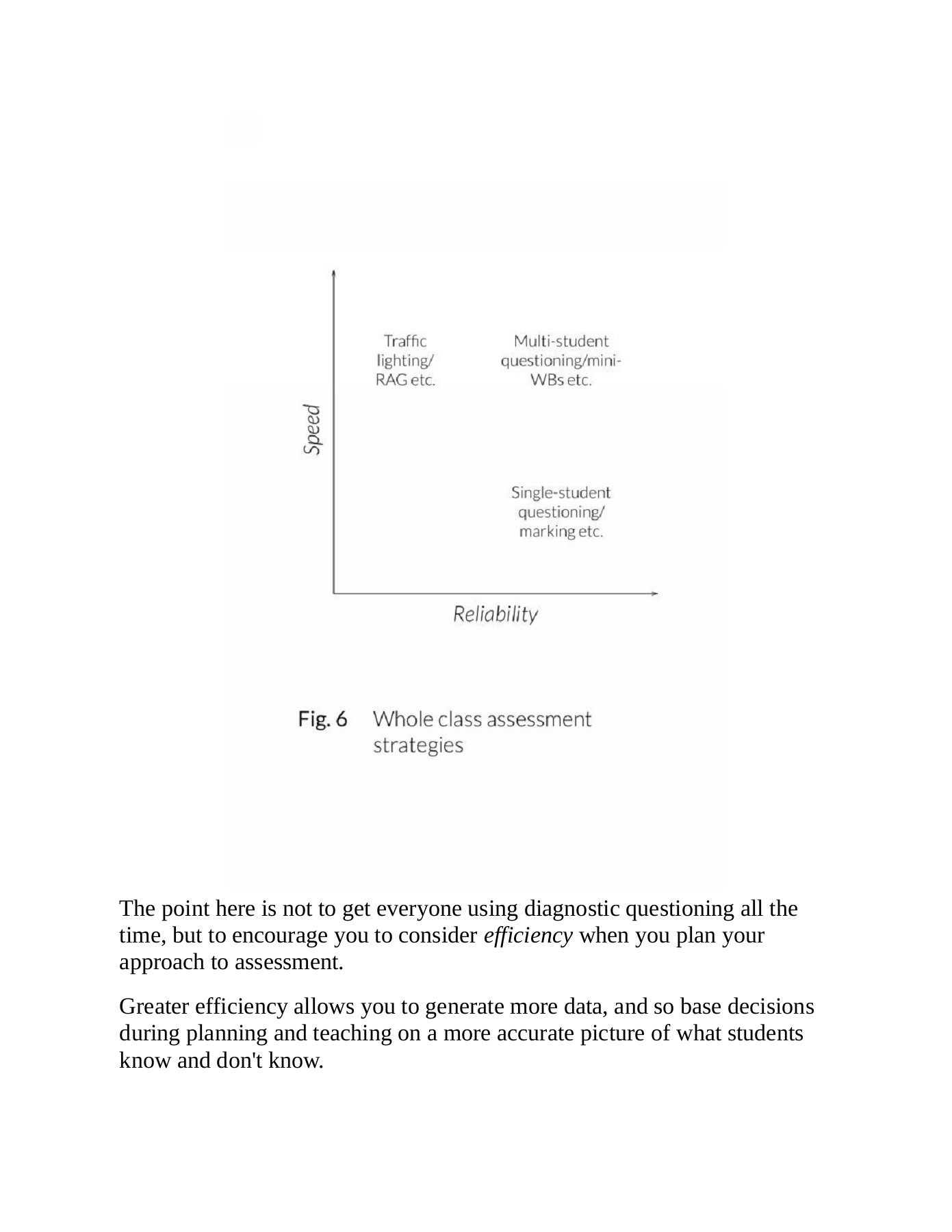 Lean Lesson Planning A practical approach to doing less and achieving ...