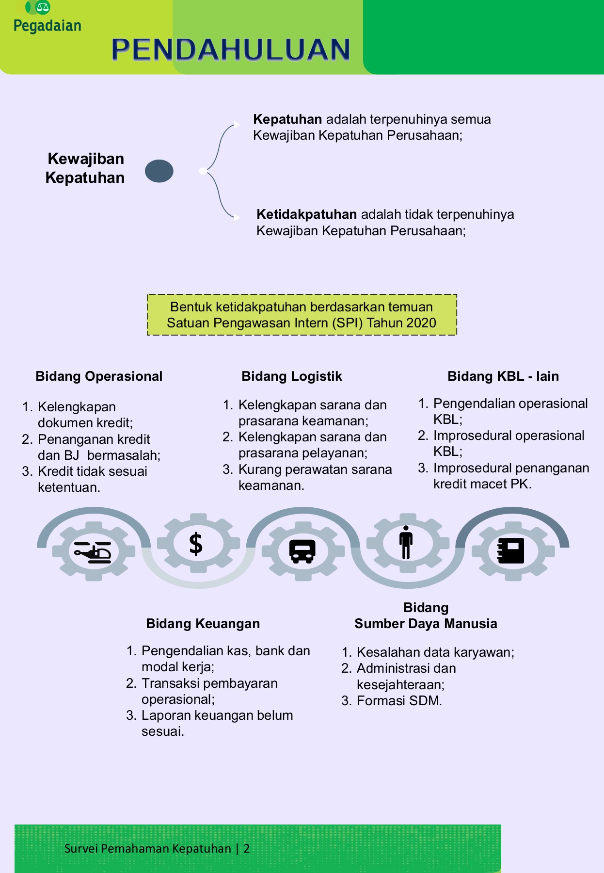 Materi Tk Pemahaman Kpthn 260721 - Deni Murdani - Halaman 3 | PDF Online | PubHTML5