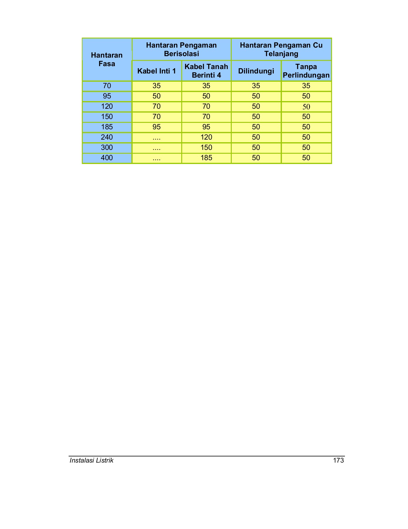TEKNIK PEMANFAATAN TENAGA LISTIK JILID 1 - MARTINUS GIMAN PARON MITEN ...