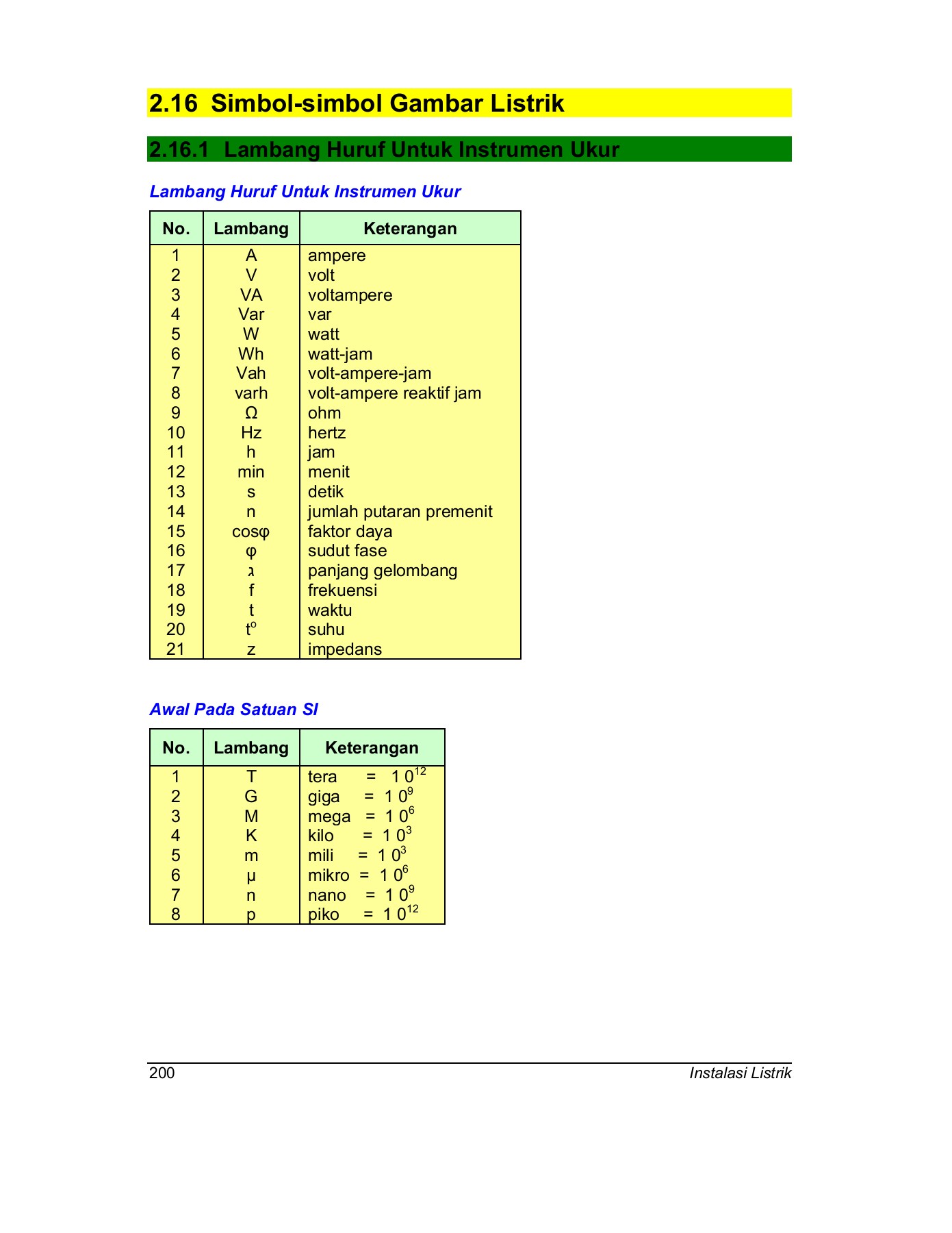 TEKNIK PEMANFAATAN TENAGA LISTIK JILID 1 - MARTINUS GIMAN PARON MITEN ...