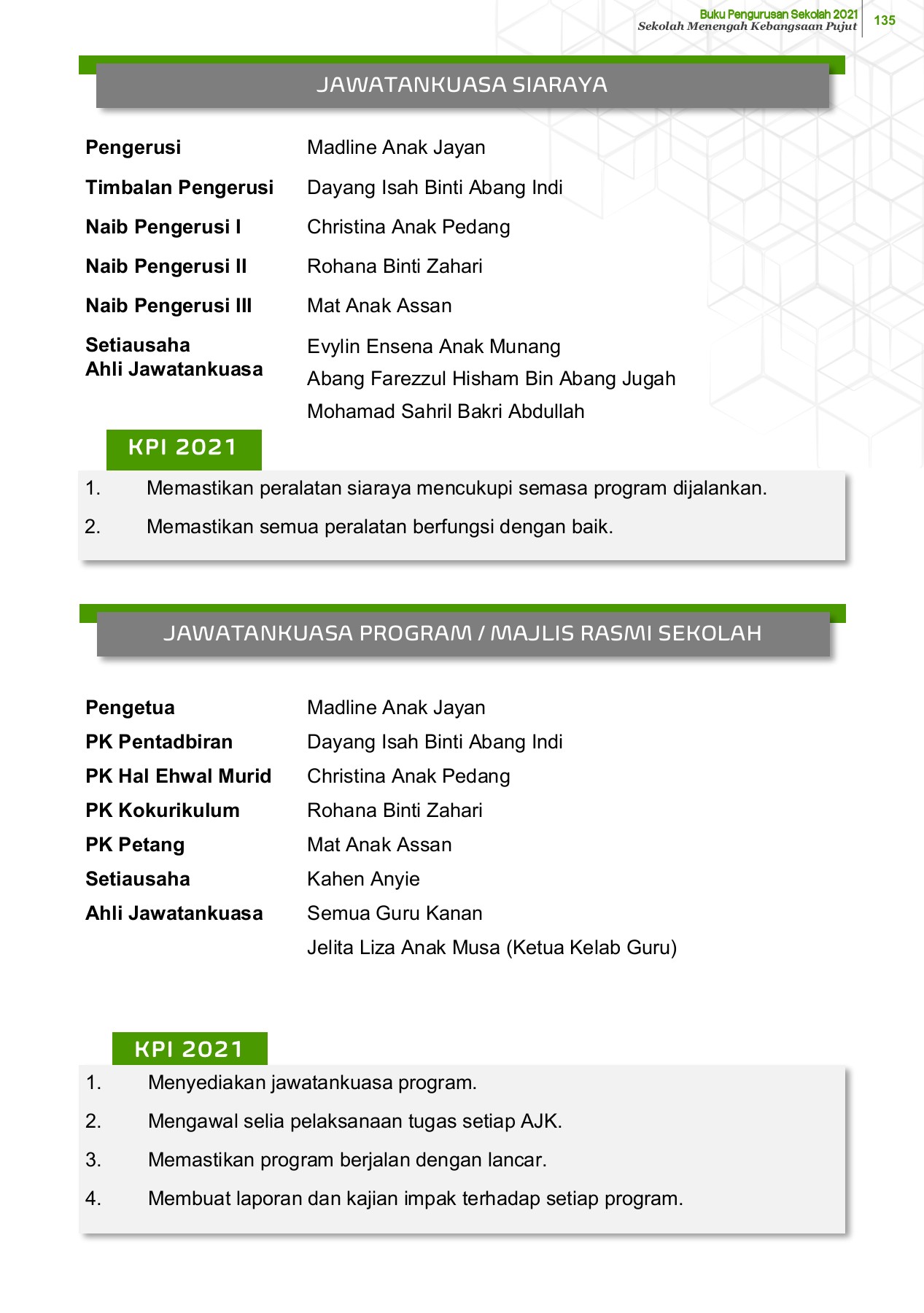 Buku Pengurusan SMK Pujut 2021 - Mary Ann - Muka Surat 143 | Membalik PDF Dalam talian | PubHTML5