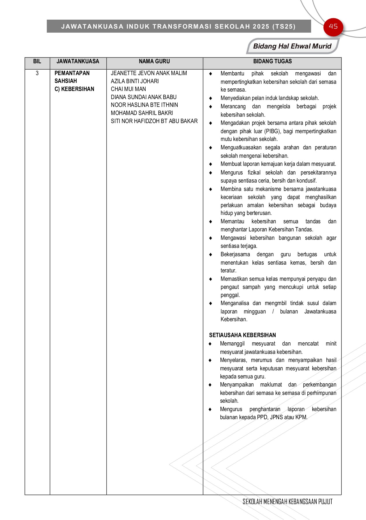 Buku Pengurusan SMK Pujut 2021 - Mary Ann - Muka Surat 53 | Membalik PDF Dalam talian | PubHTML5