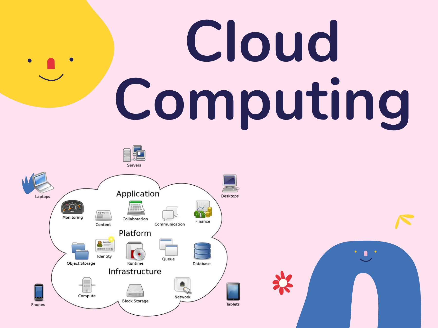 Cloud Computing - 23_อังคนา มะลิซ้อน - หน้าหนังสือ 1 - 13 | พลิก PDF ...