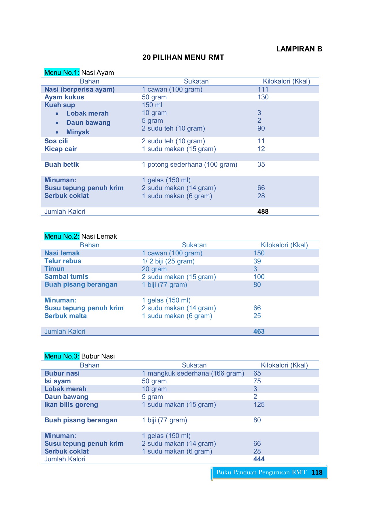 DRAFT BUKU PANDUAN PENGURUSAN PROGRAM RMT 2.0 - RIZAL HAZRI BAKHTIAR ...