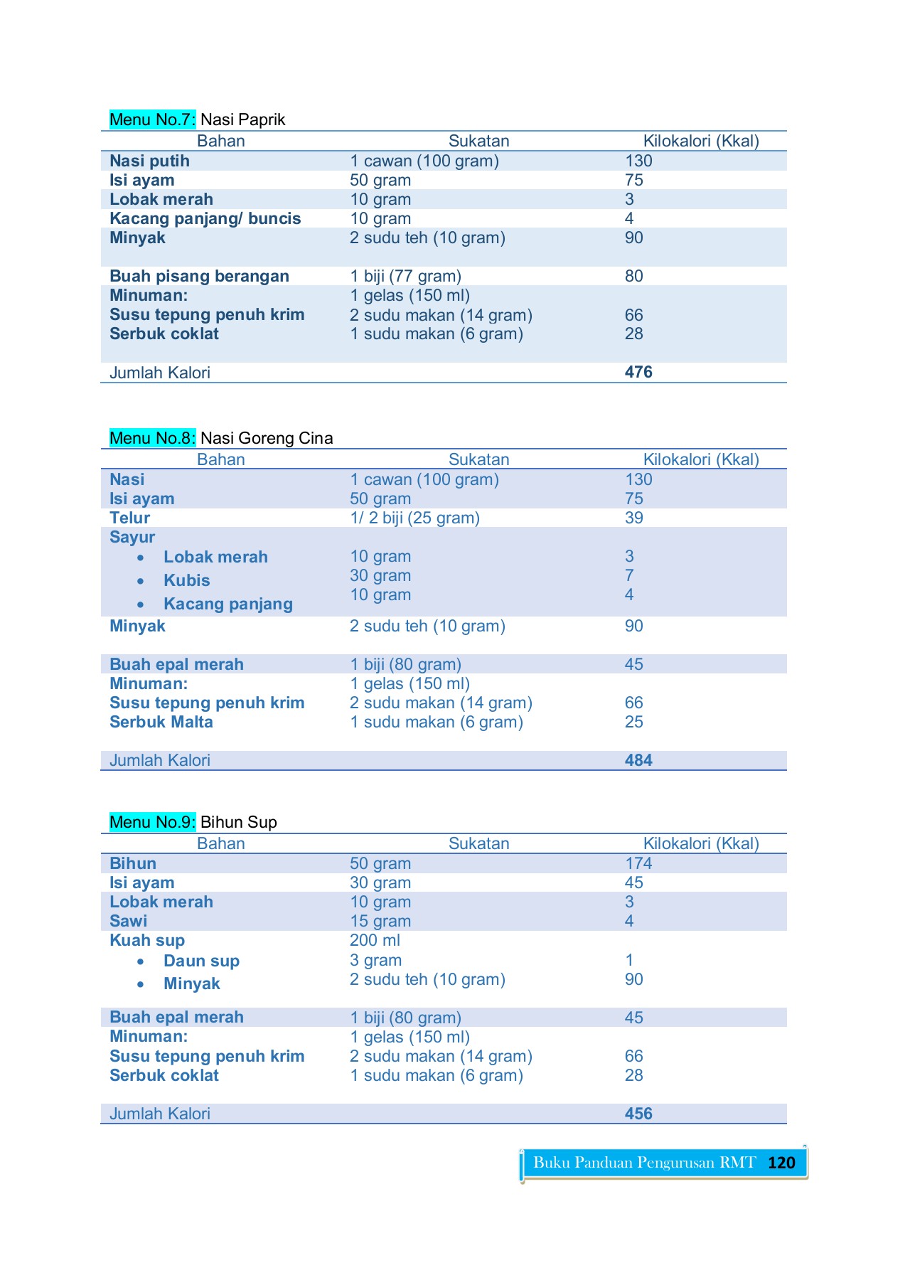 DRAFT BUKU PANDUAN PENGURUSAN PROGRAM RMT 2.0 - RIZAL HAZRI BAKHTIAR ...