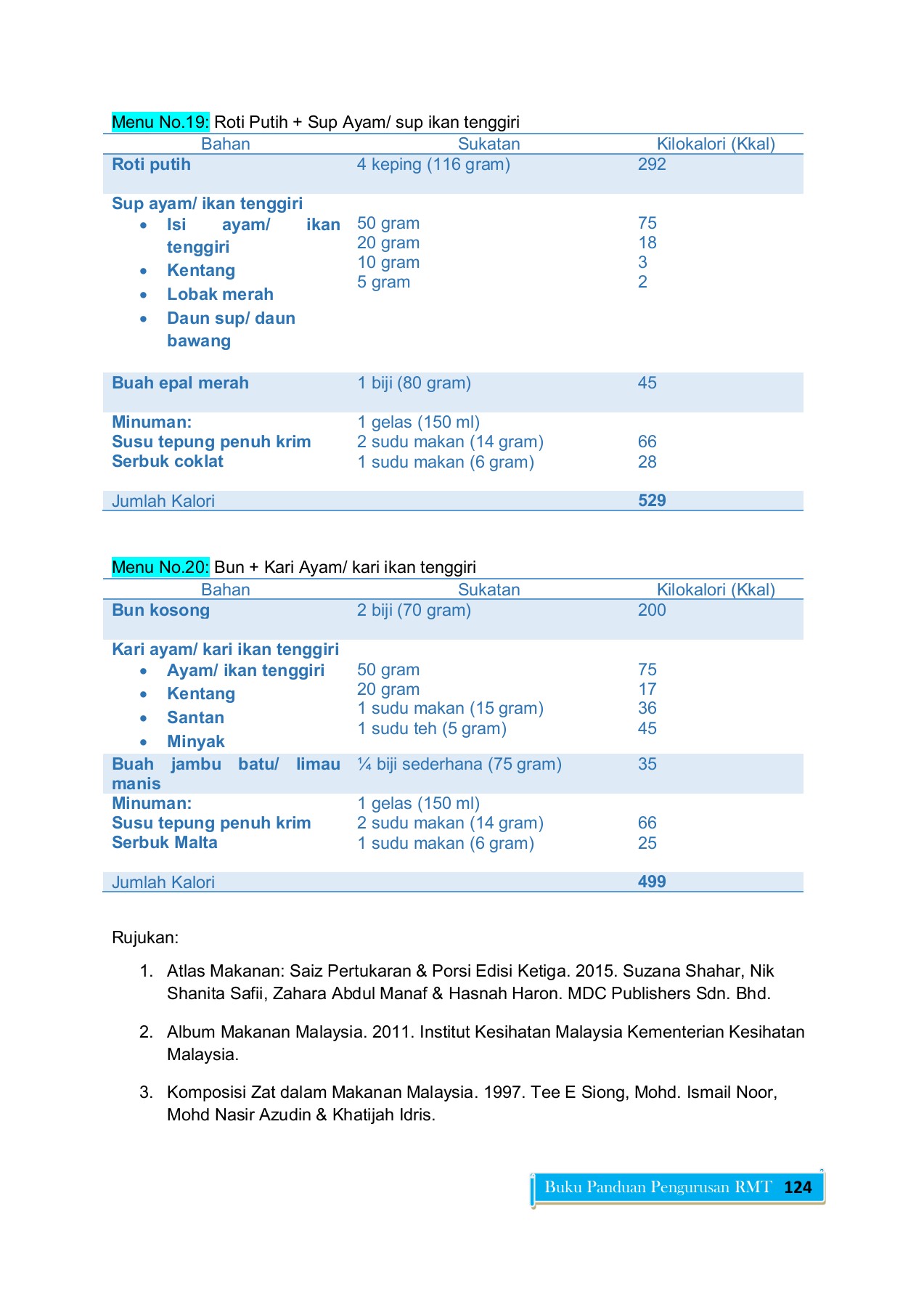 DRAFT BUKU PANDUAN PENGURUSAN PROGRAM RMT 2.0 - RIZAL HAZRI BAKHTIAR ...