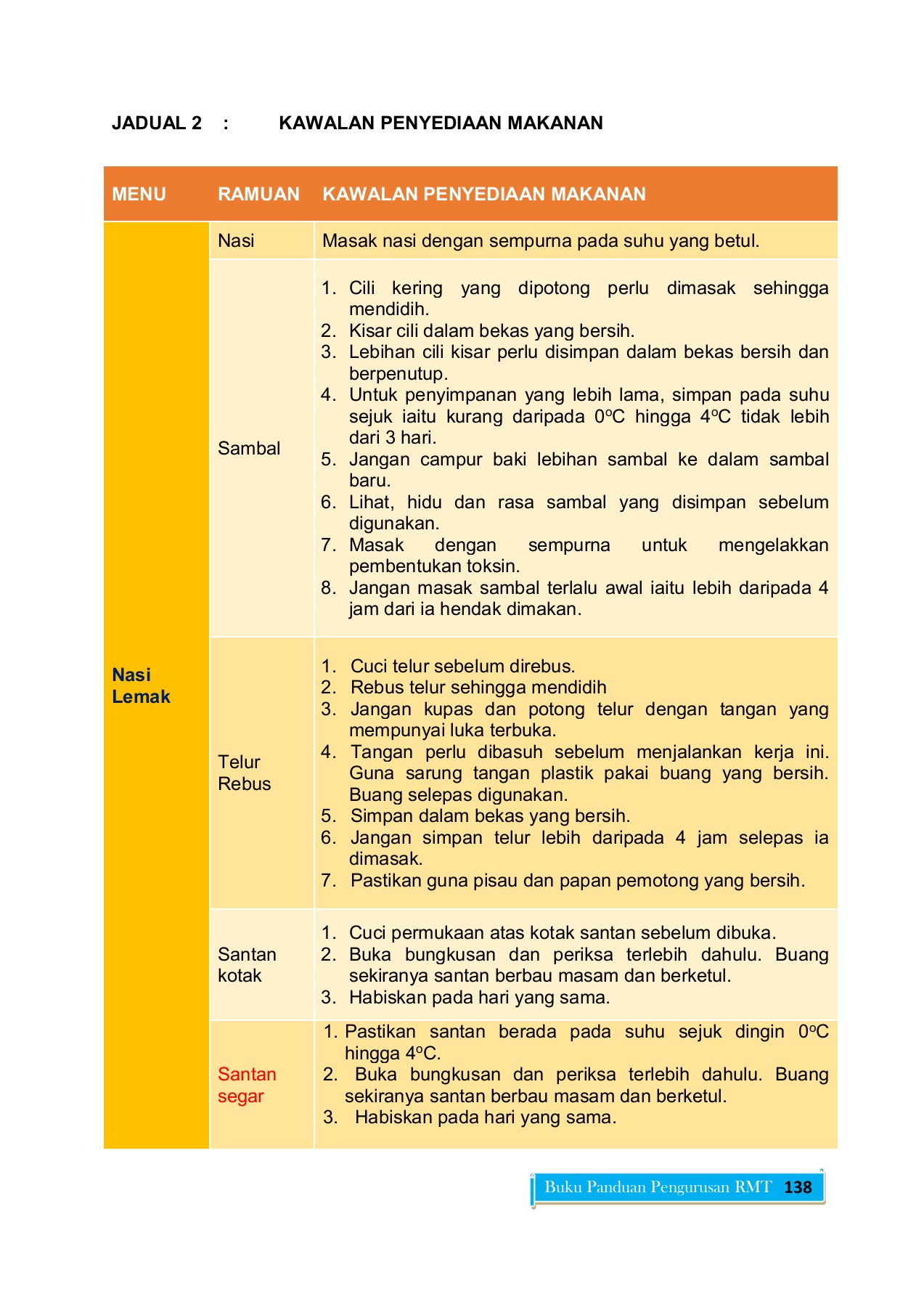 DRAFT BUKU PANDUAN PENGURUSAN PROGRAM RMT 2.0 - RIZAL HAZRI BAKHTIAR ...