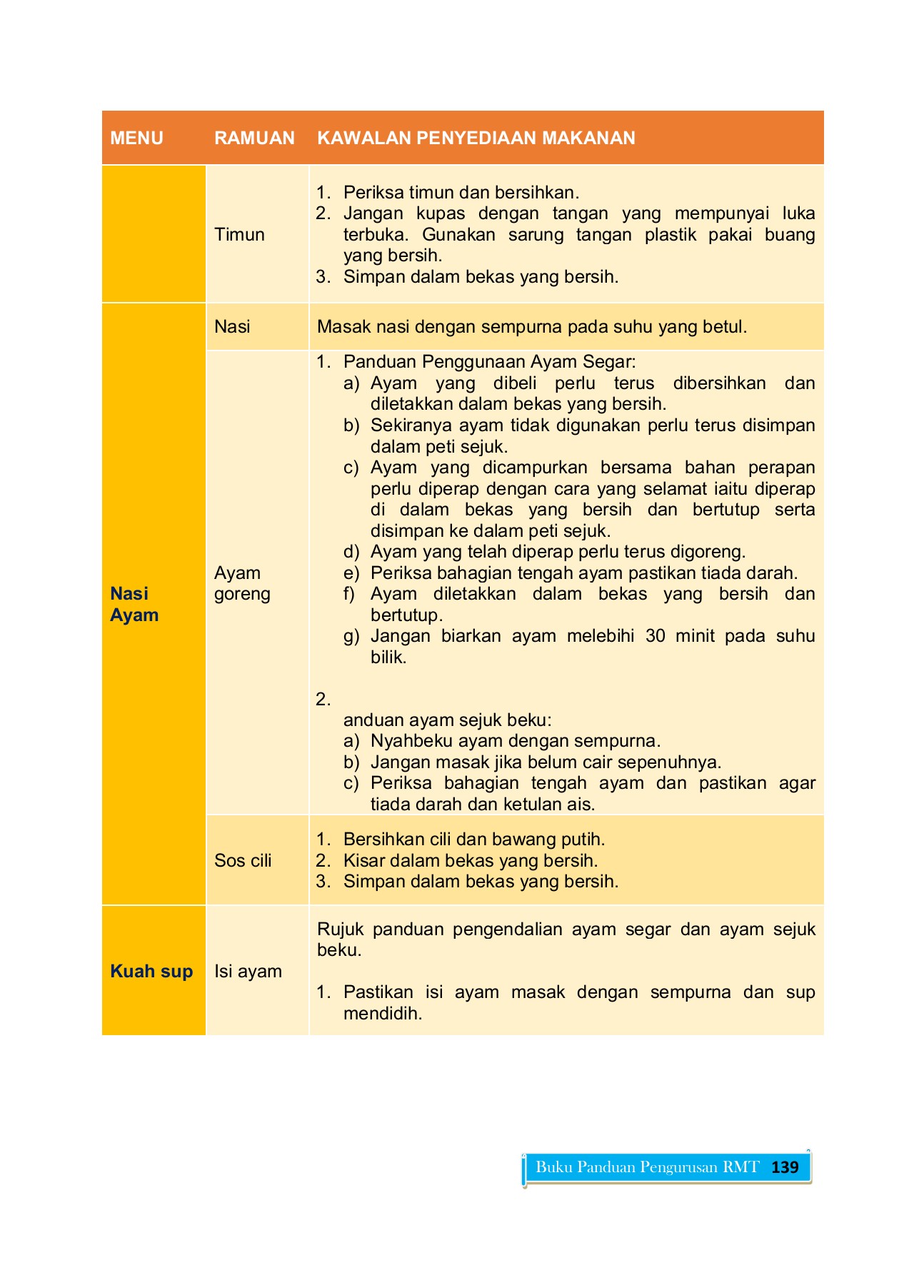 DRAFT BUKU PANDUAN PENGURUSAN PROGRAM RMT 2.0 - RIZAL HAZRI BAKHTIAR ...