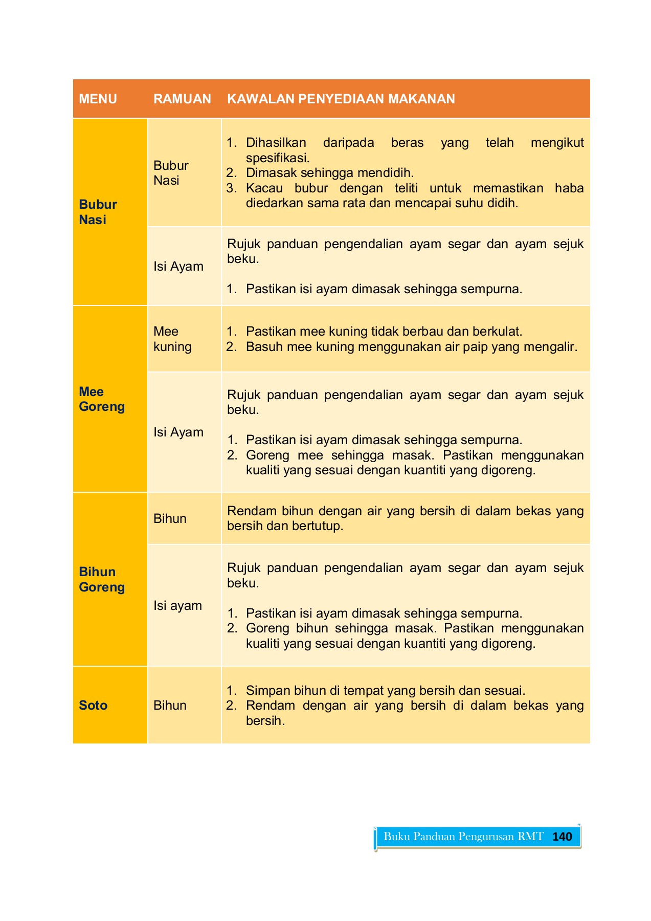 DRAFT BUKU PANDUAN PENGURUSAN PROGRAM RMT 2.0 - RIZAL HAZRI BAKHTIAR ...