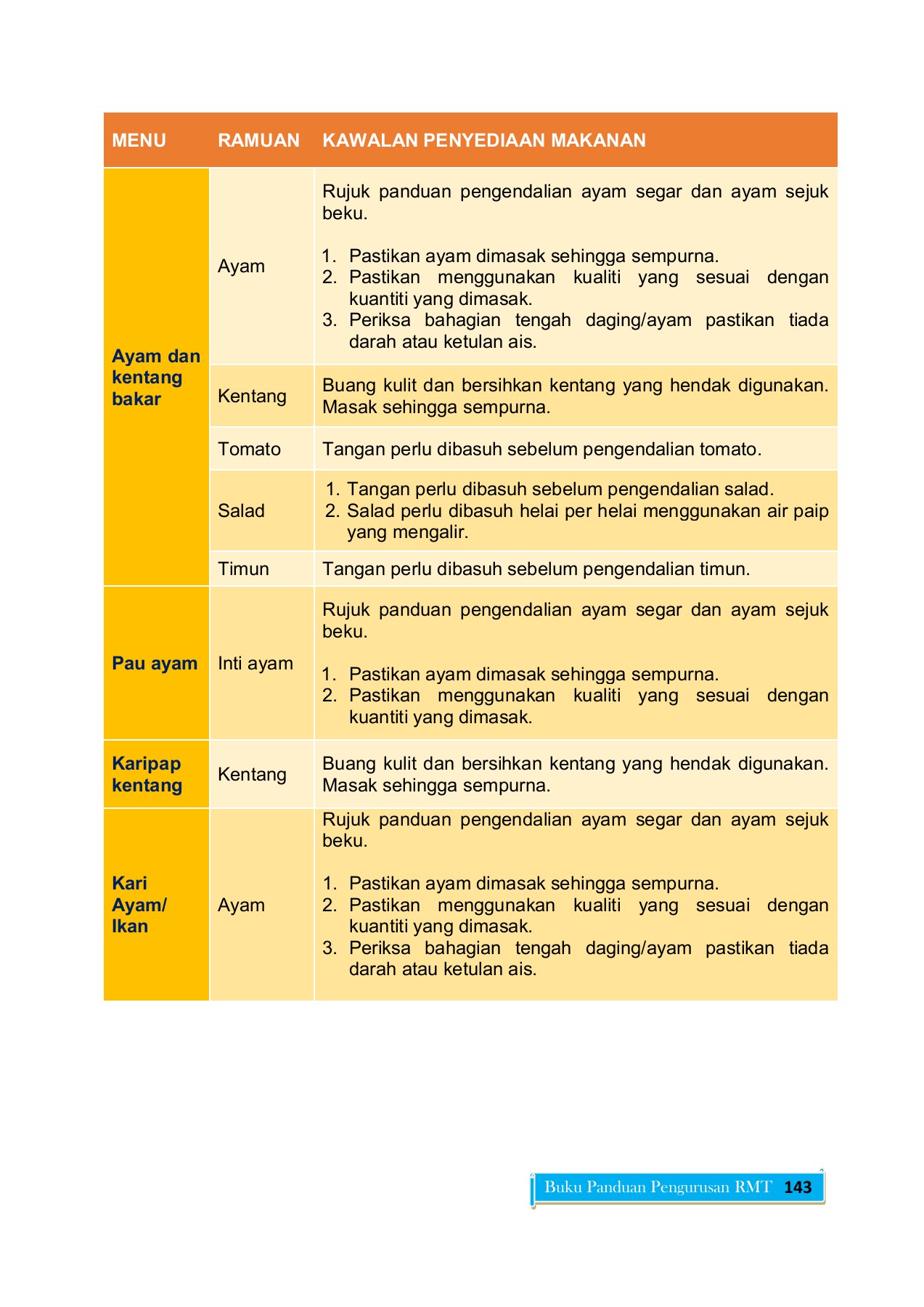 DRAFT BUKU PANDUAN PENGURUSAN PROGRAM RMT 2.0 - RIZAL HAZRI BAKHTIAR ...