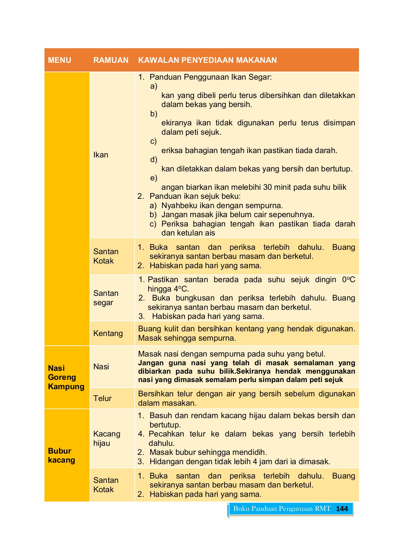 DRAFT BUKU PANDUAN PENGURUSAN PROGRAM RMT 2.0 - RIZAL HAZRI BAKHTIAR ...