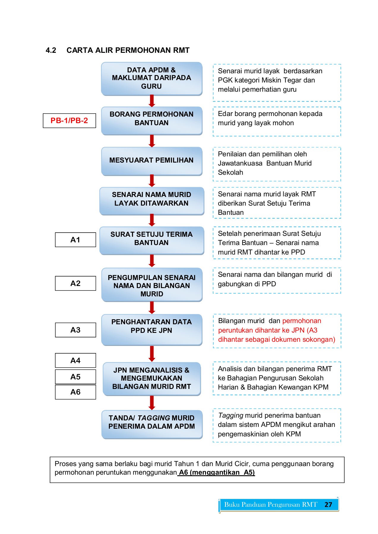 DRAFT BUKU PANDUAN PENGURUSAN PROGRAM RMT 2.0 - RIZAL HAZRI BAKHTIAR ...