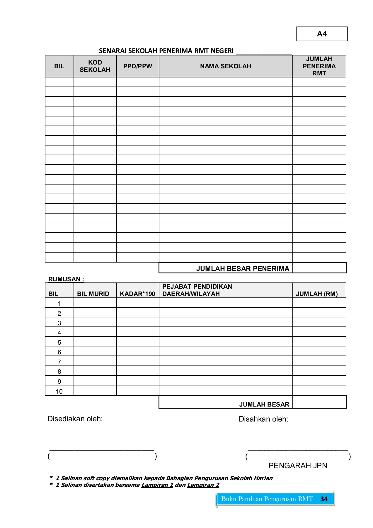 DRAFT BUKU PANDUAN PENGURUSAN PROGRAM RMT 2.0 - RIZAL HAZRI BAKHTIAR ...