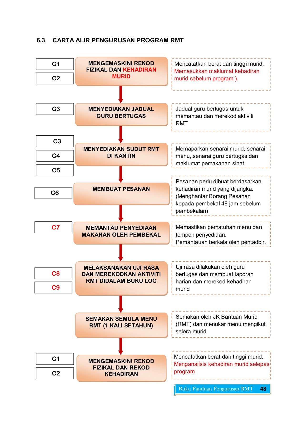 DRAFT BUKU PANDUAN PENGURUSAN PROGRAM RMT 2.0 - RIZAL HAZRI BAKHTIAR ...