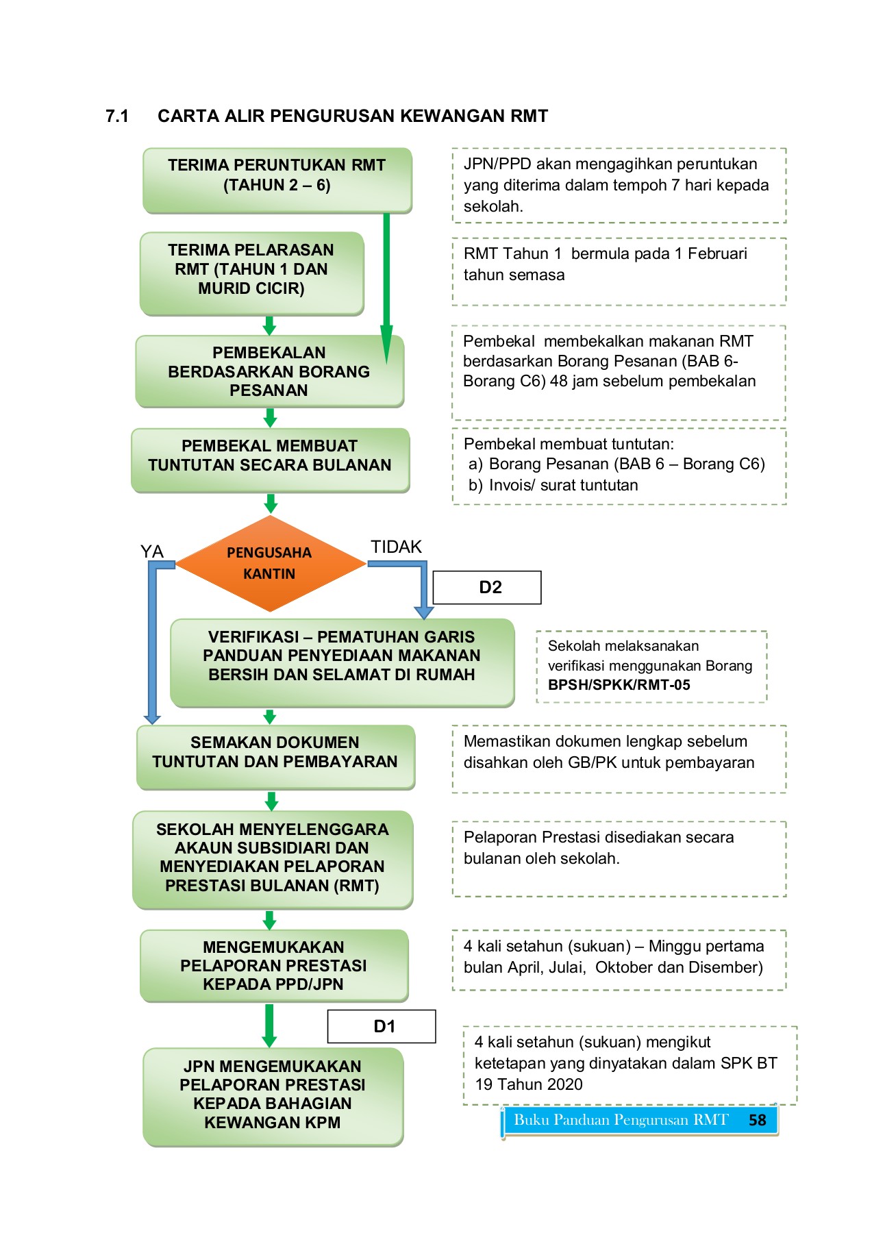 DRAFT BUKU PANDUAN PENGURUSAN PROGRAM RMT 2.0 - RIZAL HAZRI BAKHTIAR ...
