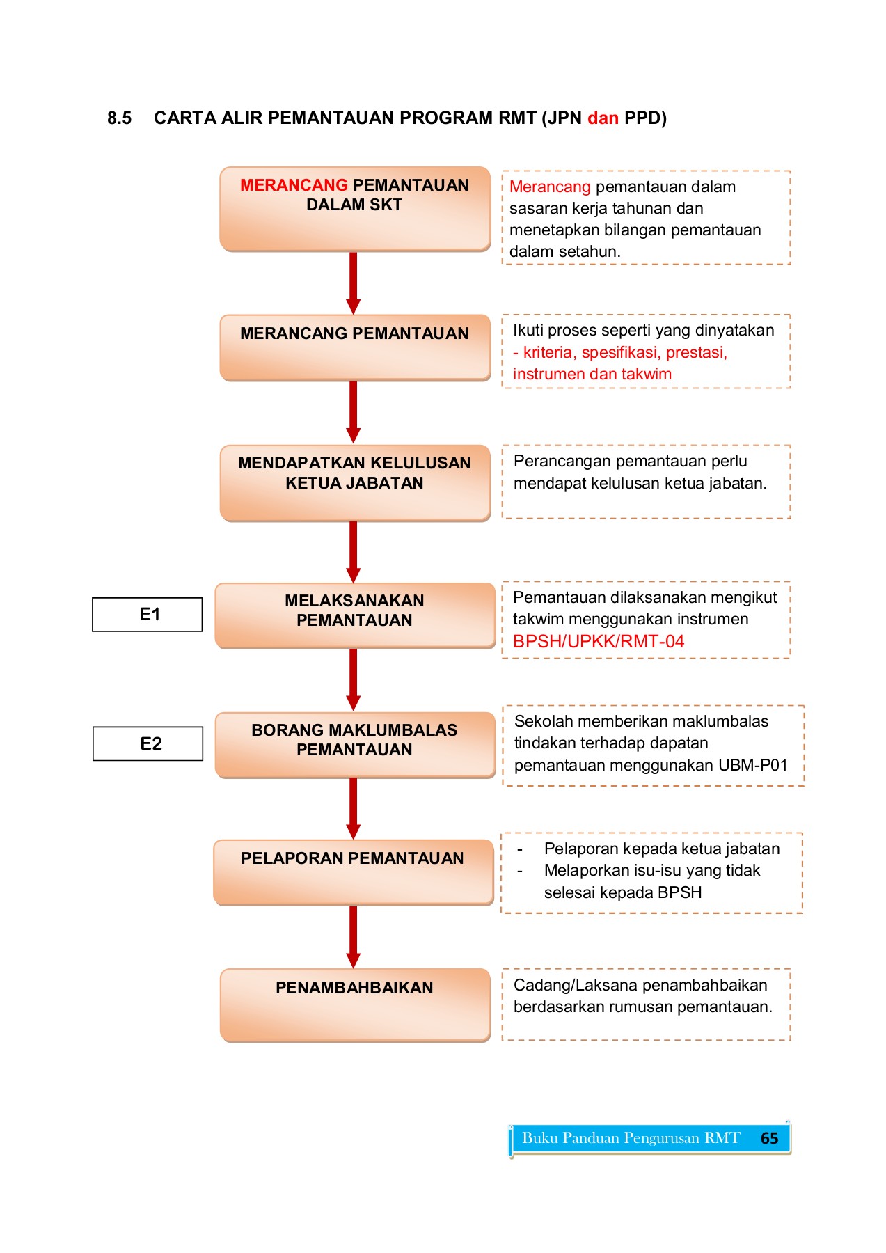 DRAFT BUKU PANDUAN PENGURUSAN PROGRAM RMT 2.0 - RIZAL HAZRI BAKHTIAR ...