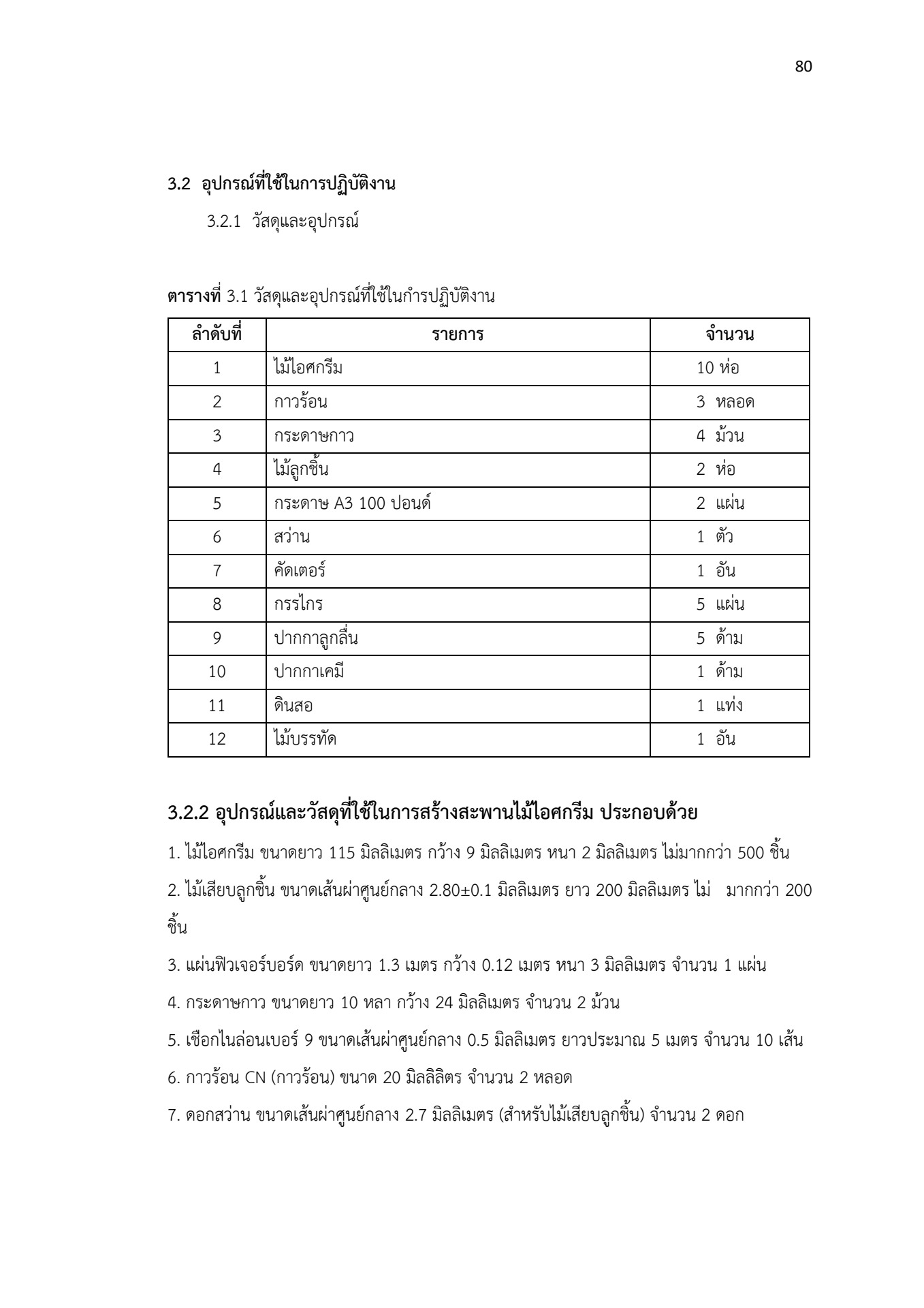 โครงงานสะพานไม้ไอสกรีมฉบับสมบูรณ์ 045 047 - ณัฐชา เจริญทัศน์ - หน้าหนังสือ 89 | พลิก PDF ออนไลน์ ...