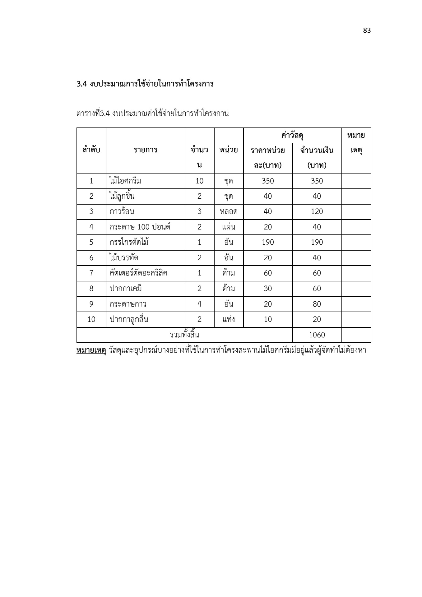 โครงงานสะพานไม้ไอสกรีมฉบับสมบูรณ์ 045 047 - ณัฐชา เจริญทัศน์ - หน้าหนังสือ 92 | พลิก PDF ออนไลน์ ...