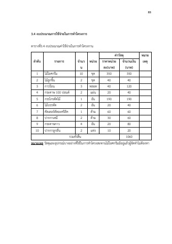 โครงงานสะพานไม้ไอสกรีมฉบับสมบูรณ์ 045 047 - ณัฐชา เจริญทัศน์ - หน้าหนังสือ 92 | พลิก PDF ออนไลน์ ...