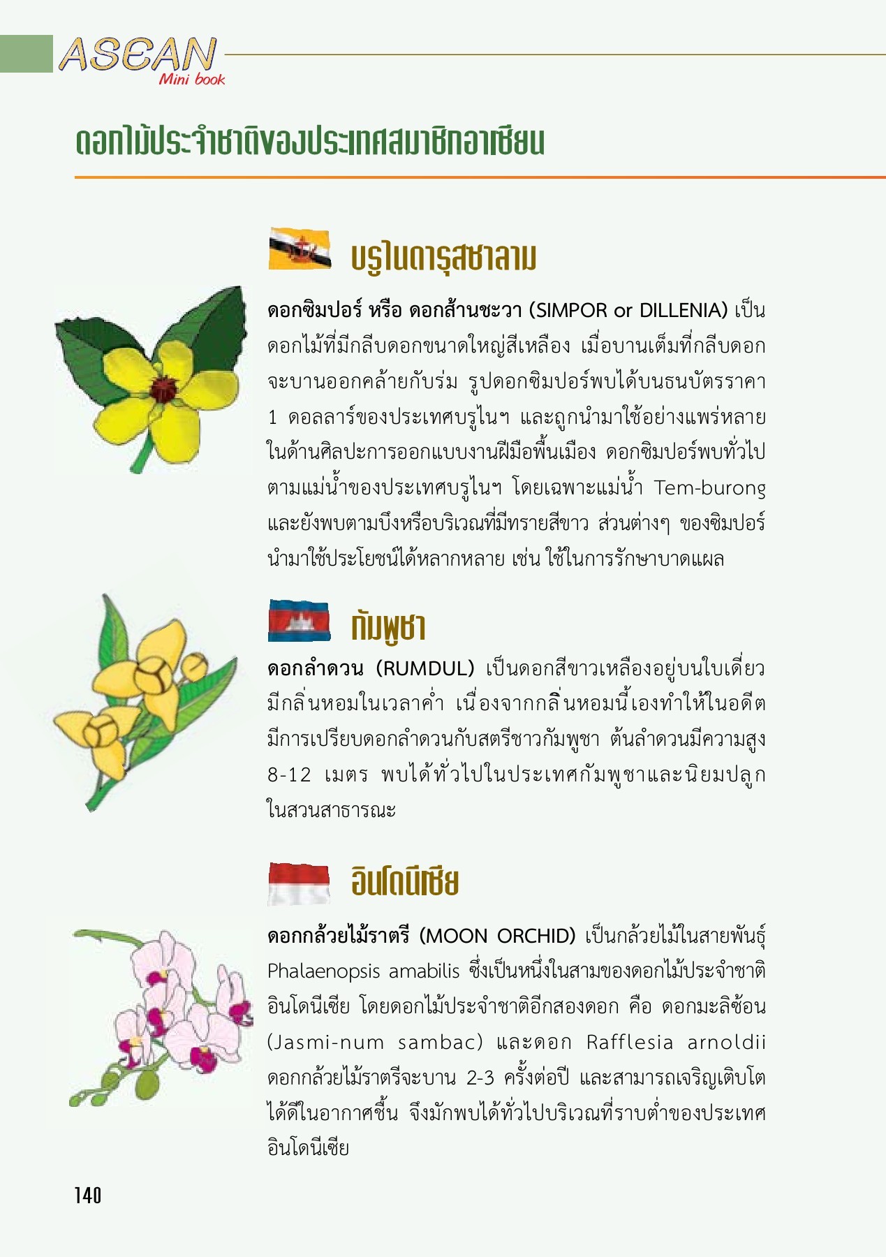 ASEAN Mini Book - jaruwan_abac - หน้าหนังสือ 141 | พลิก PDF ออนไลน์ ...