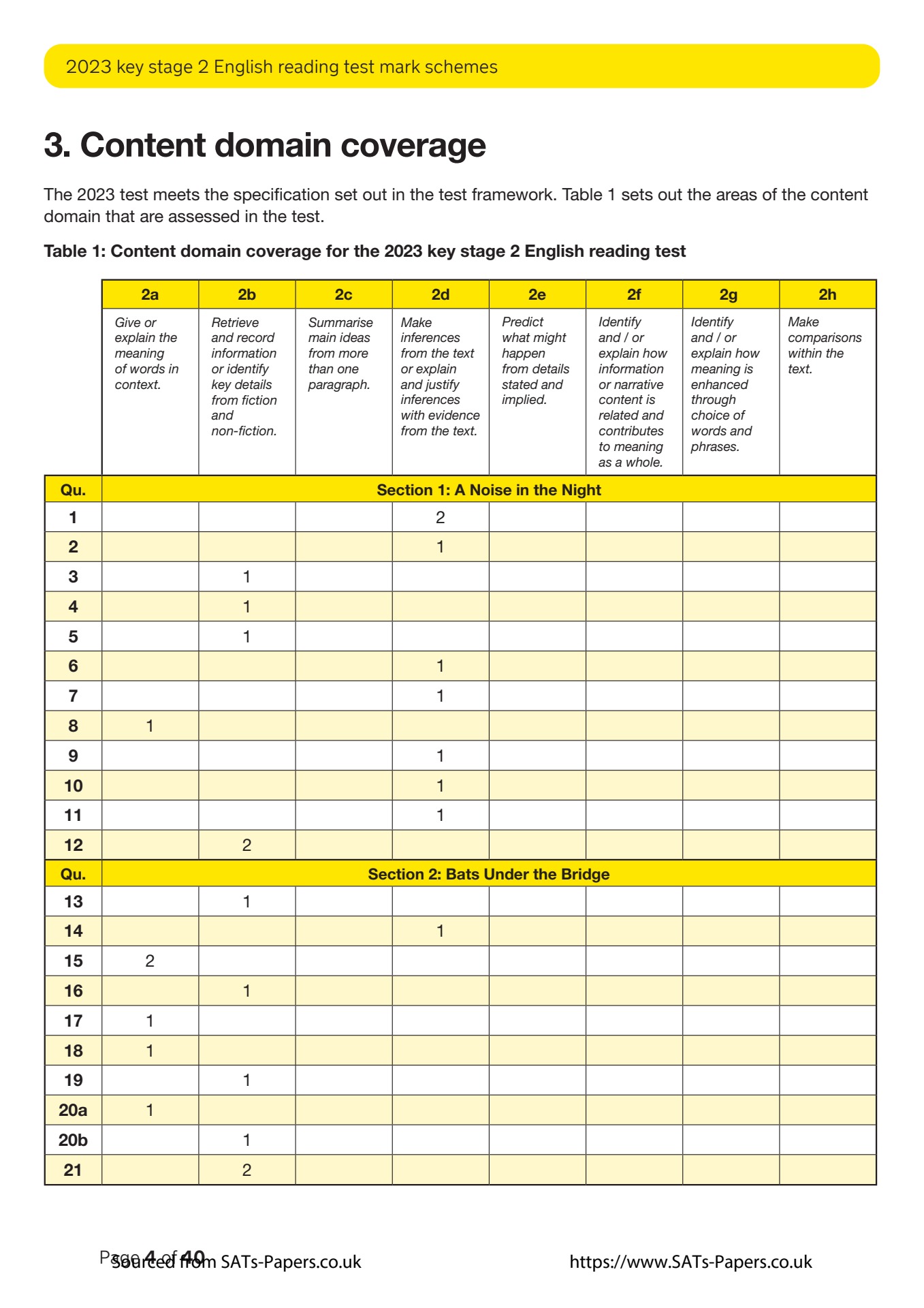 ks2-english-2023-marking-scheme-reading - Learn with Prin - Page 4 ...
