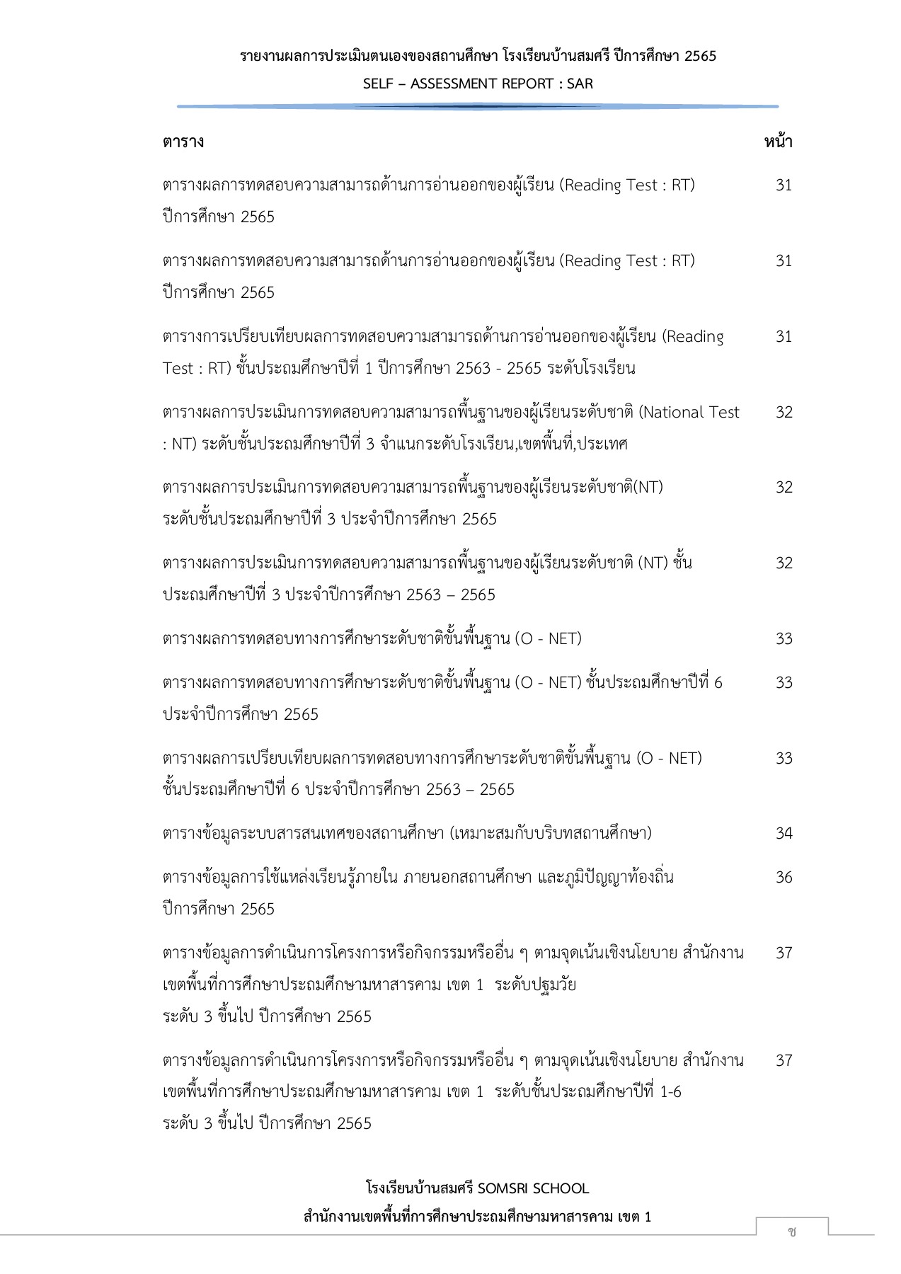 รายงานผลการประเมินตนเองของสถานศึกษา SAR 2565 - so.ra11042522 - Page 8 | Flip PDF Online | PubHTML5