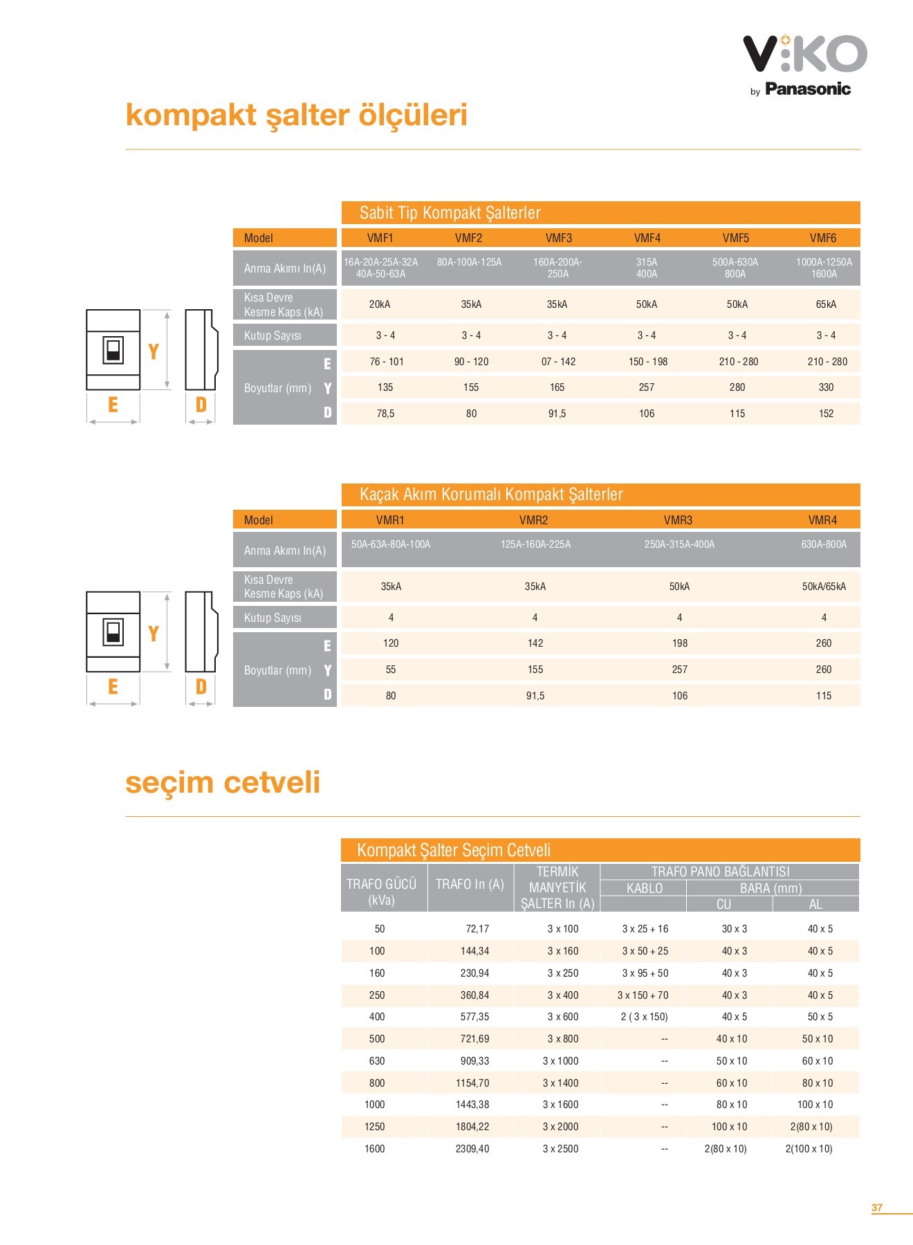 Viko 2017 Fiyat Listesi - Cica Yapı Market - Sayfa 39 | Çevrimiçi PDF ...