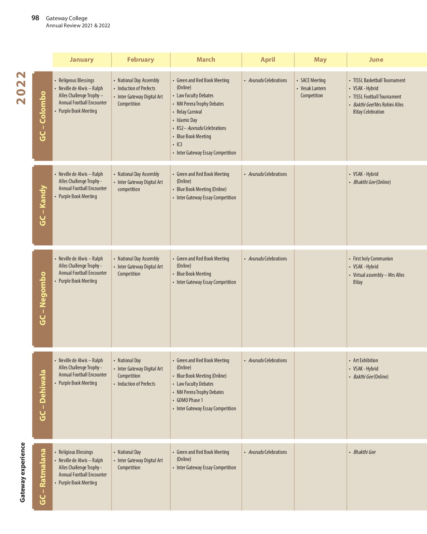Gateway_AR Final - Gateway College - Page 102 | Flip PDF Online | PubHTML5
