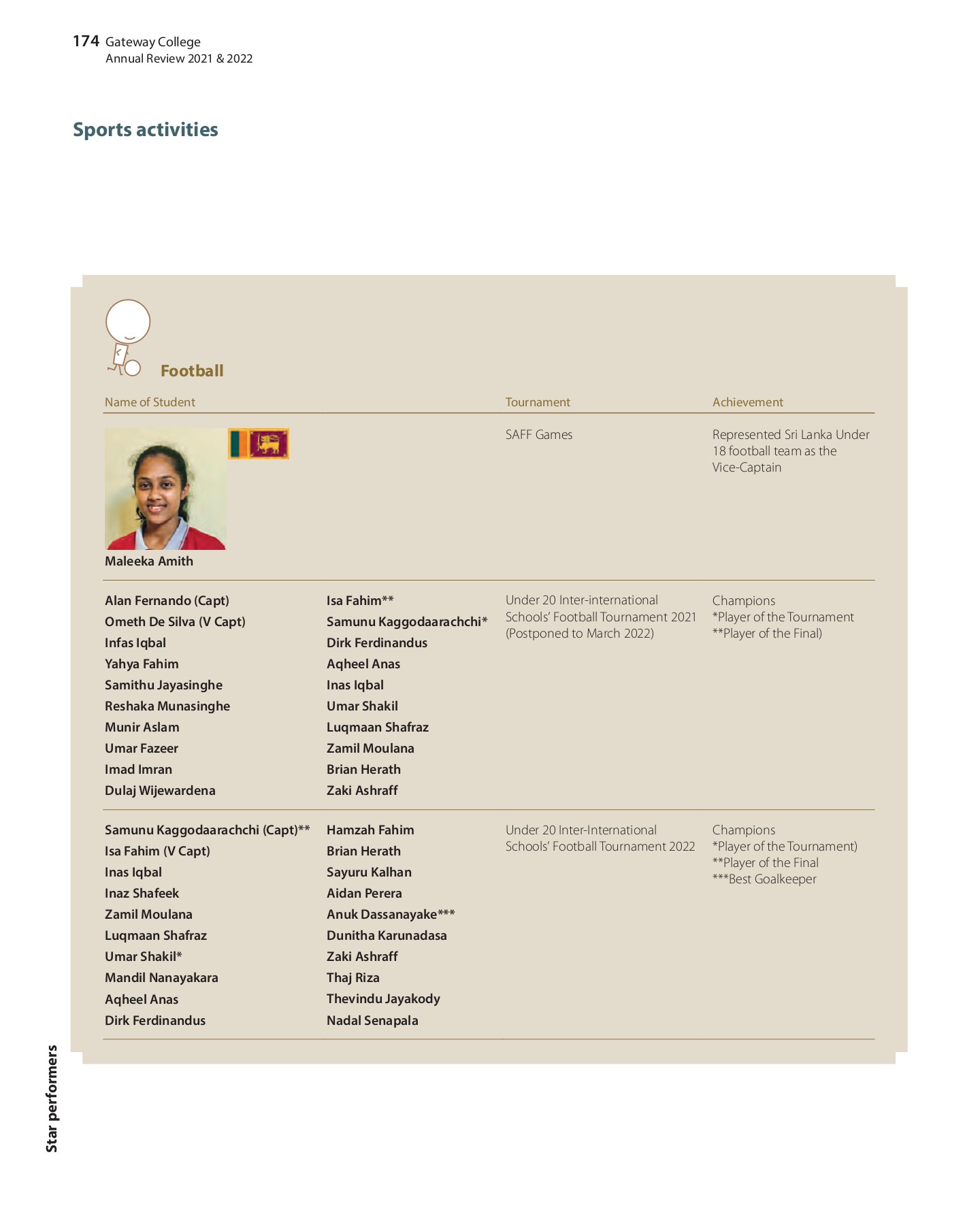 Gateway_AR Final - Gateway College - Page 178 | Flip PDF Online | PubHTML5