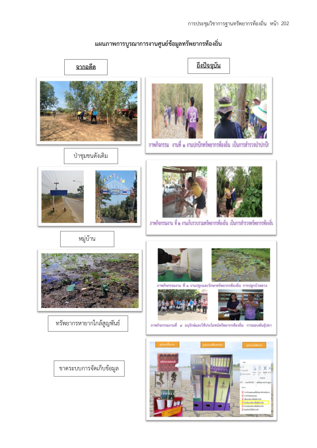 เอกสารนำเสนอผลงานวิชาการงานฐานทรัพยากรท้องถิ่นe-Book - KK KooKKai ...