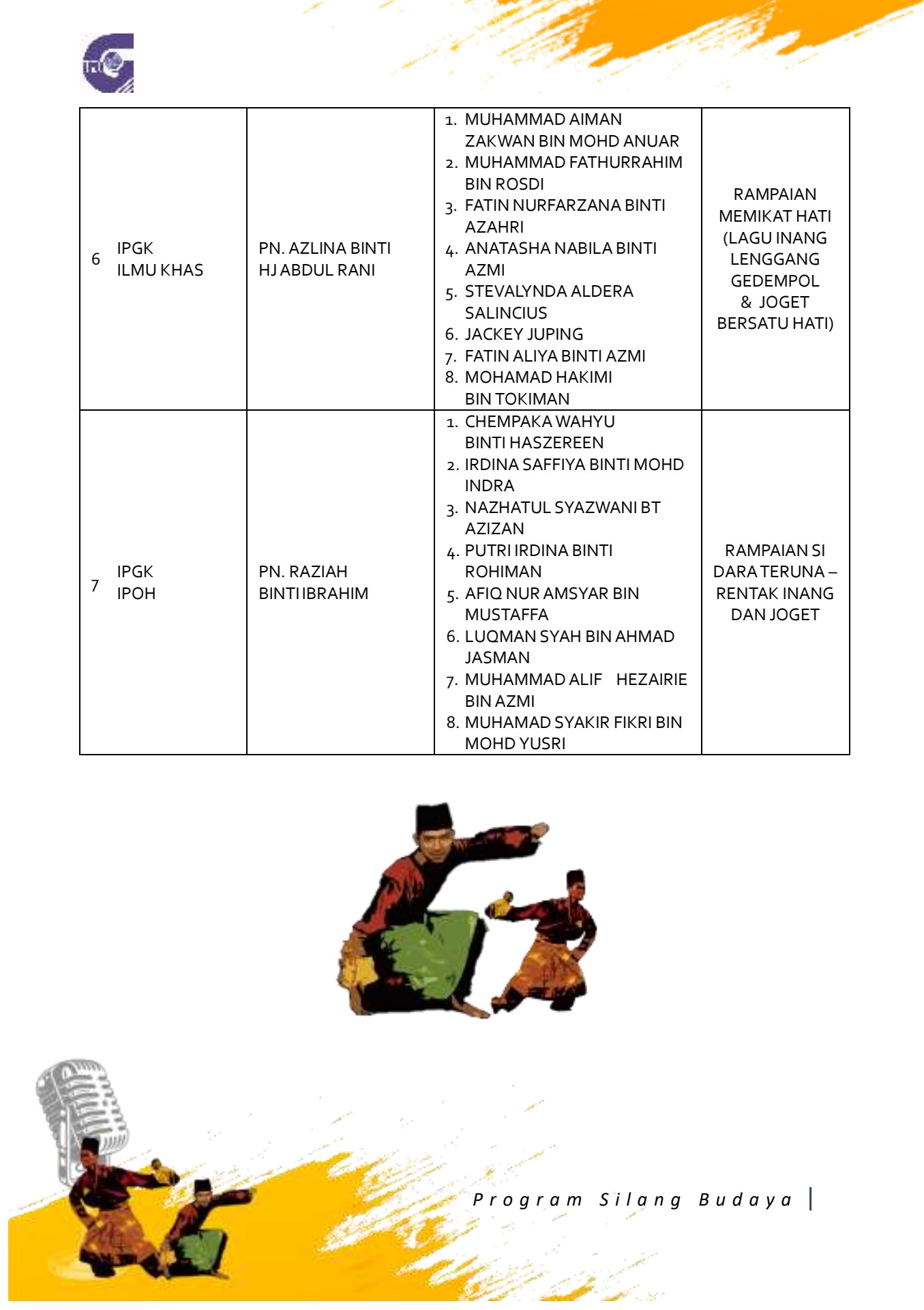 BUKU PROGRAM SILANG BUDAYA - farhah nasya - Muka Surat 21 | Membalik PDF Dalam talian | PubHTML5