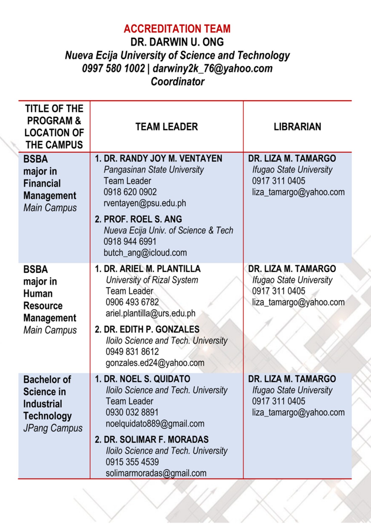 Dr. Ariel M. Plantilla - Marc Lester Acunin - Page 5 | Flip PDF Online | PubHTML5