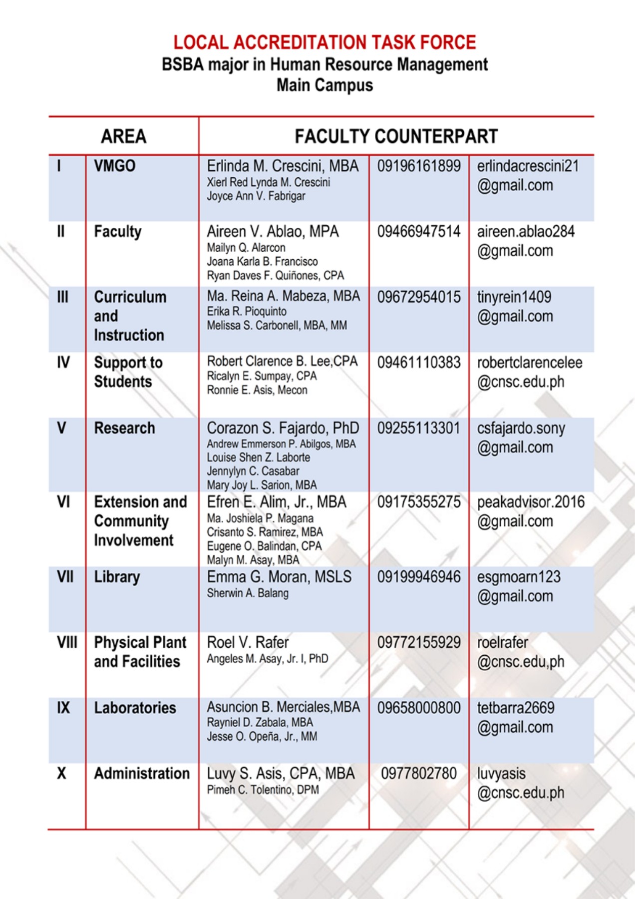 Dr. Ariel M. Plantilla - Marc Lester Acunin - Page 7 | Flip PDF Online | PubHTML5