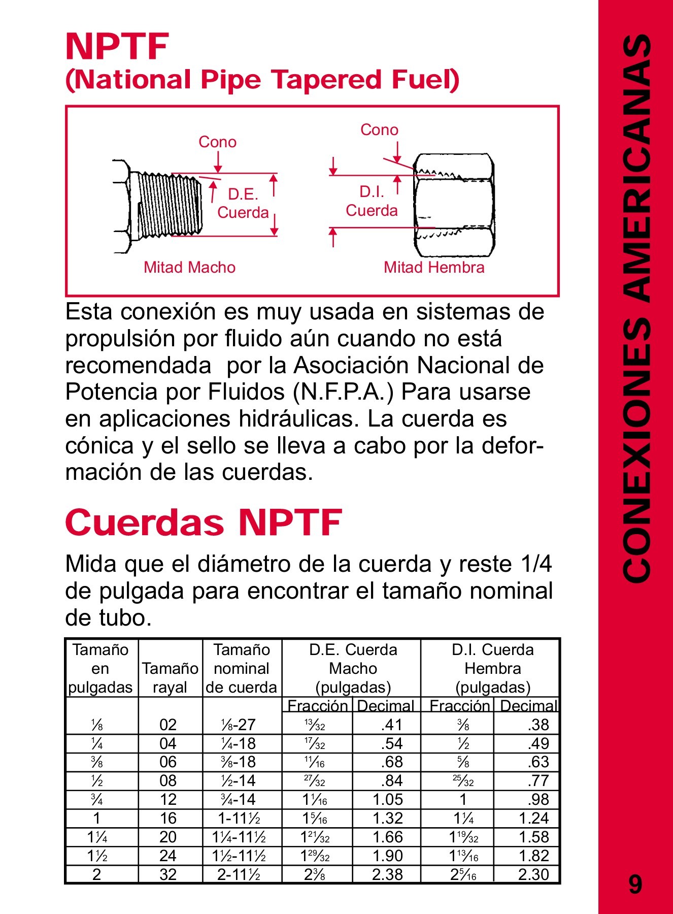 Boletin en español - ing.olger - Página 9 | Flip PDF en línea | PubHTML5