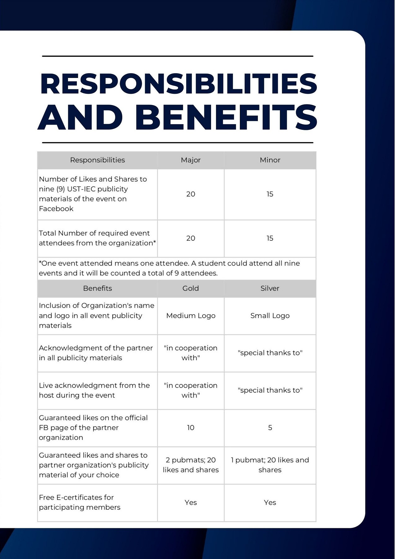 UST-IEC Brochure - cj choi - Page 21 | Flip PDF Online | PubHTML5