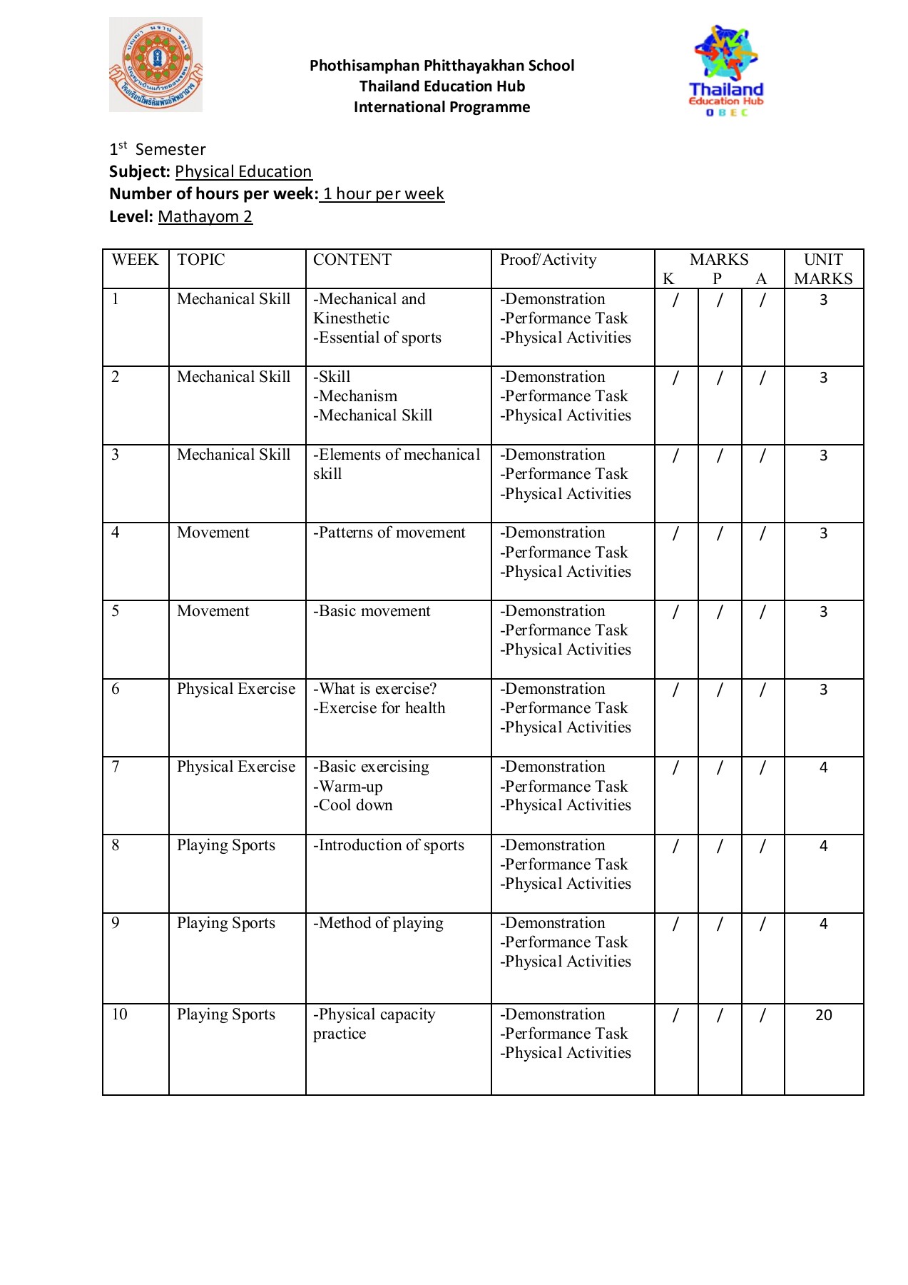PHYSICAL EDUCATION 2A (COURSE SYLLABUS) - mark - Page 1 - 2 | Flip PDF ...