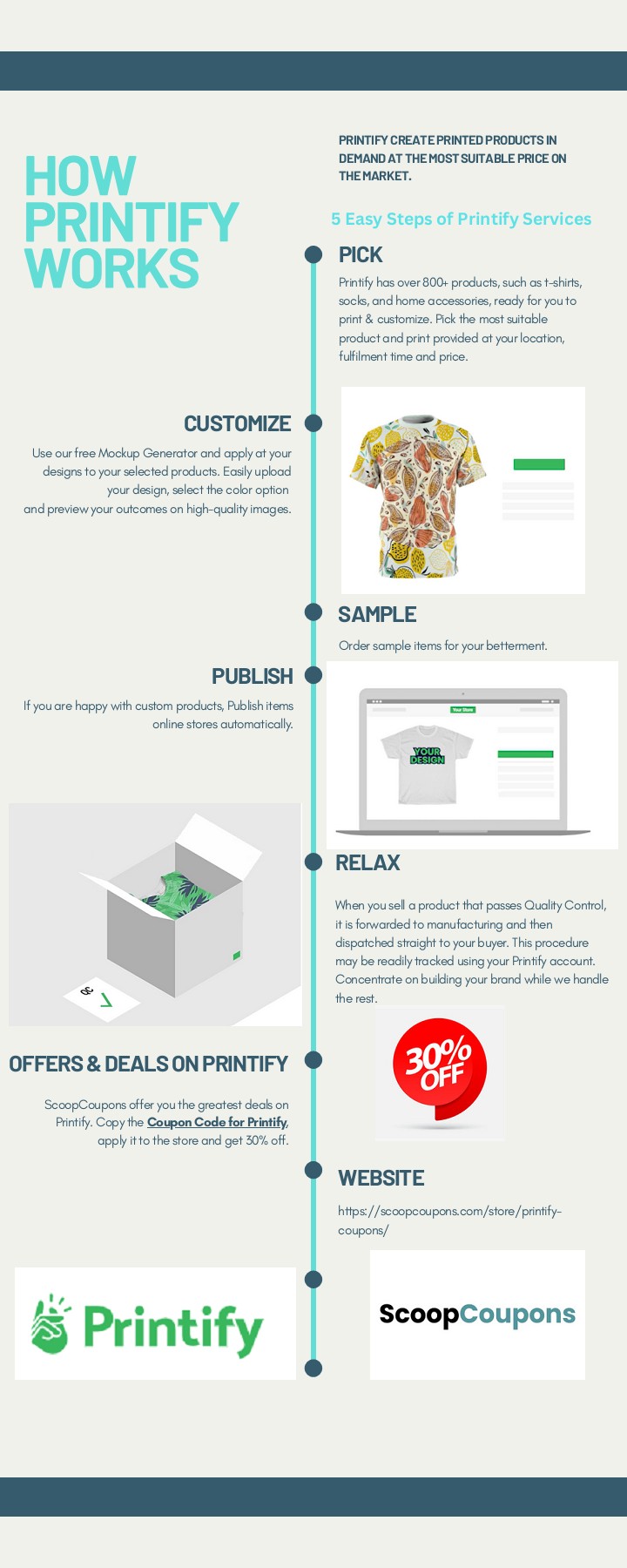 How Printify Works - Jhon messy - Page 1 - 0 | Flip PDF Online | PubHTML5