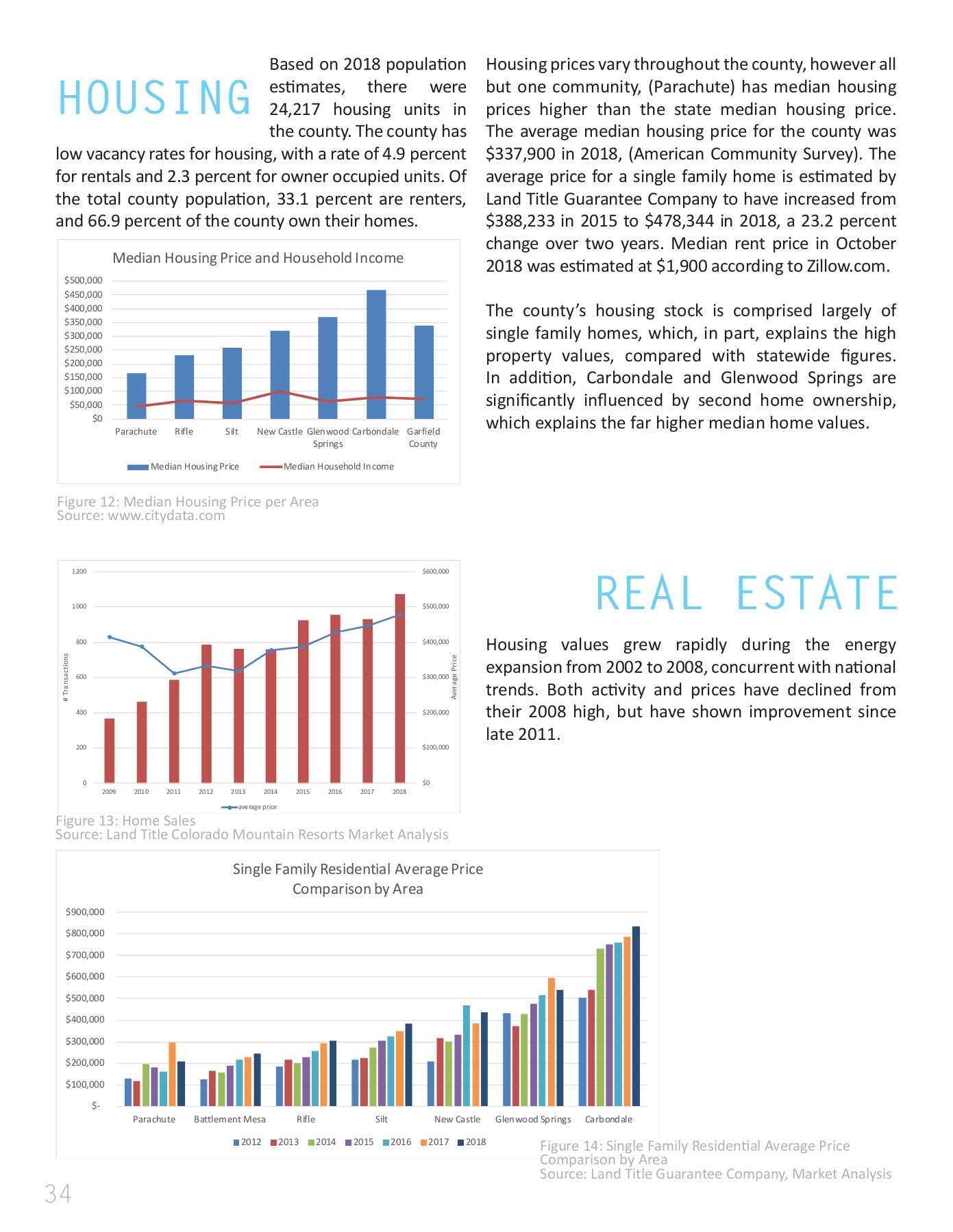 7-15-20-county-profile - Garfield County, Colorado - Page 34 | Flip PDF ...