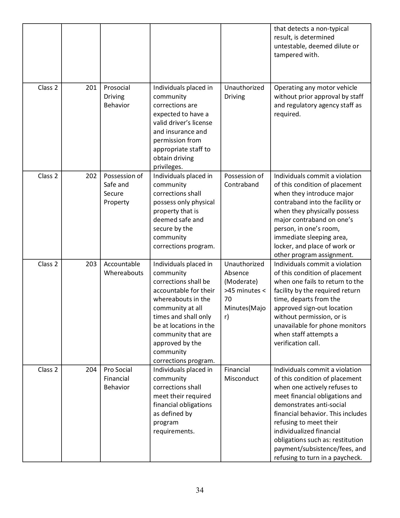 Garfield County Residential Program Handbook - Garfield County ...