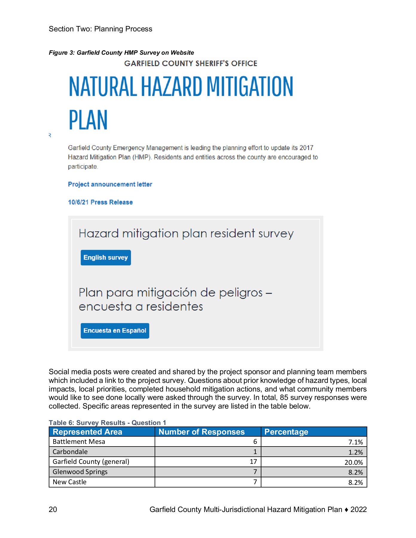 Hazard mitigation plan - Garfield County, Colorado - Page 21 | Flip PDF ...