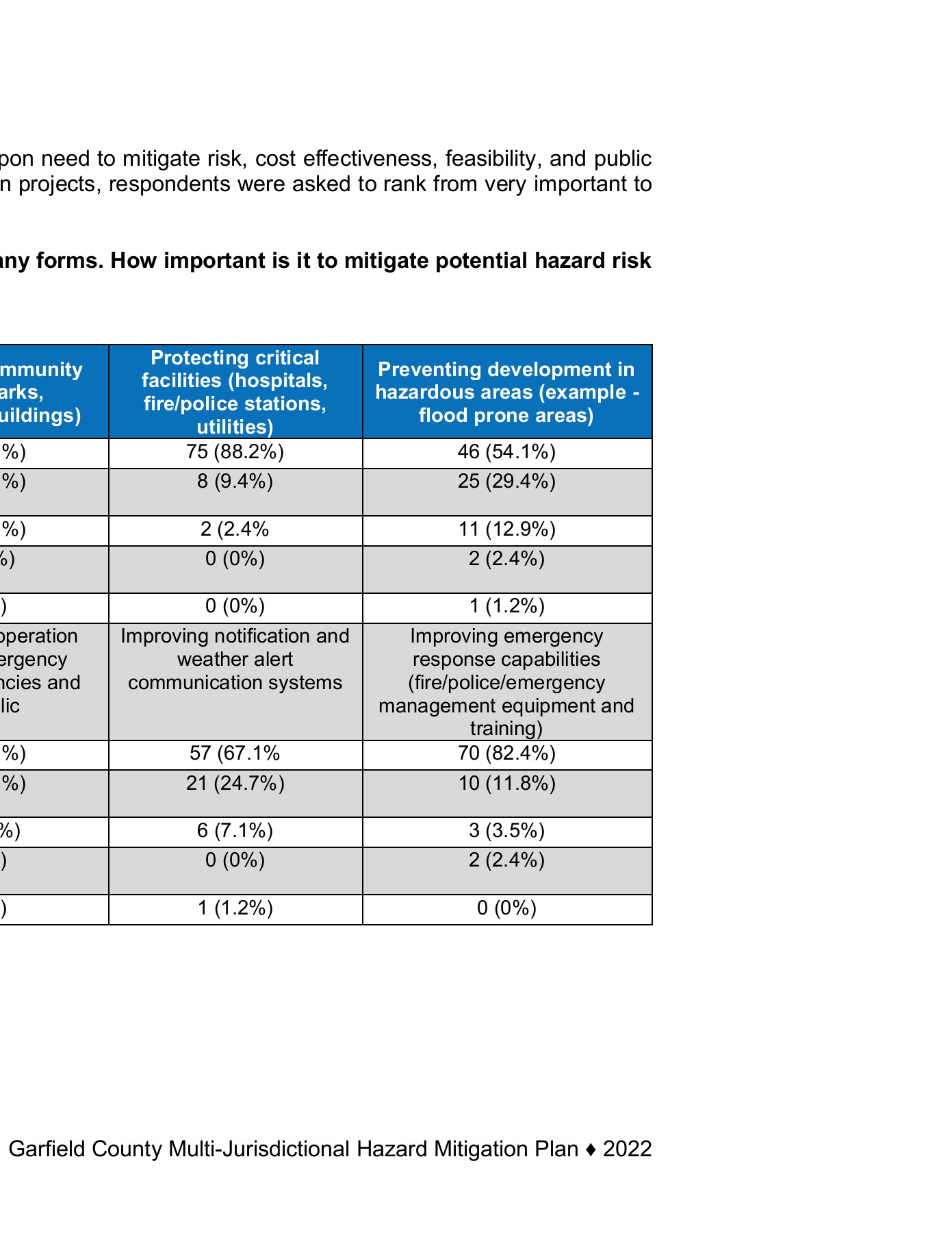 Hazard mitigation plan - Garfield County, Colorado - Page 28 | Flip PDF ...