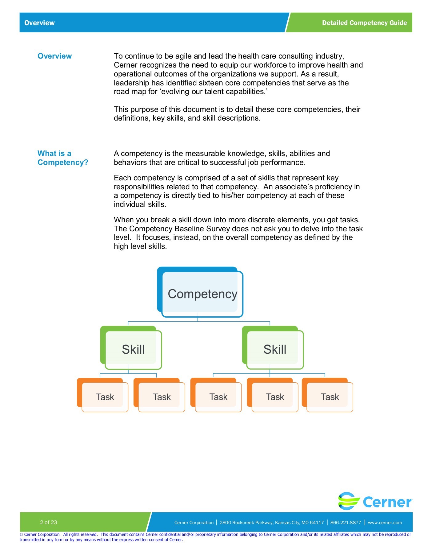 Detailed Competency Guide 2016.06.20 - jerry.vanselljr1 - Page 2 | Flip ...