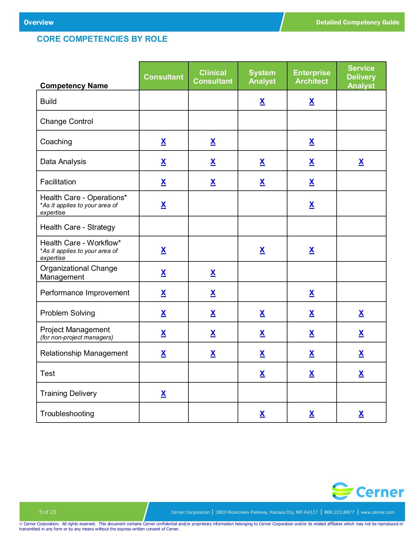 Detailed Competency Guide 2016.06.20 - jerry.vanselljr1 - Page 5 | Flip ...