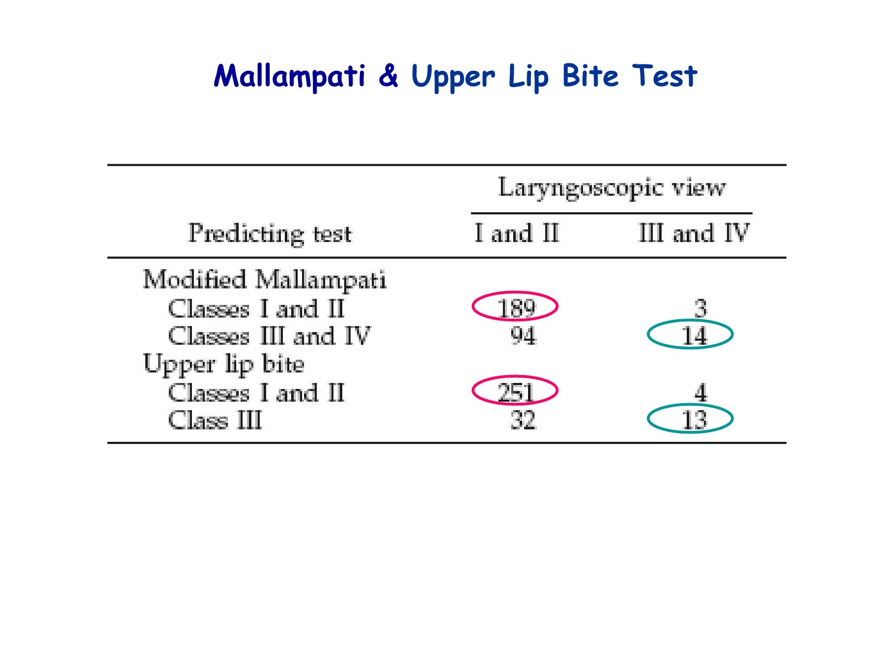Airway management - siriluk4143 - Page 15 | Flip PDF Online | PubHTML5