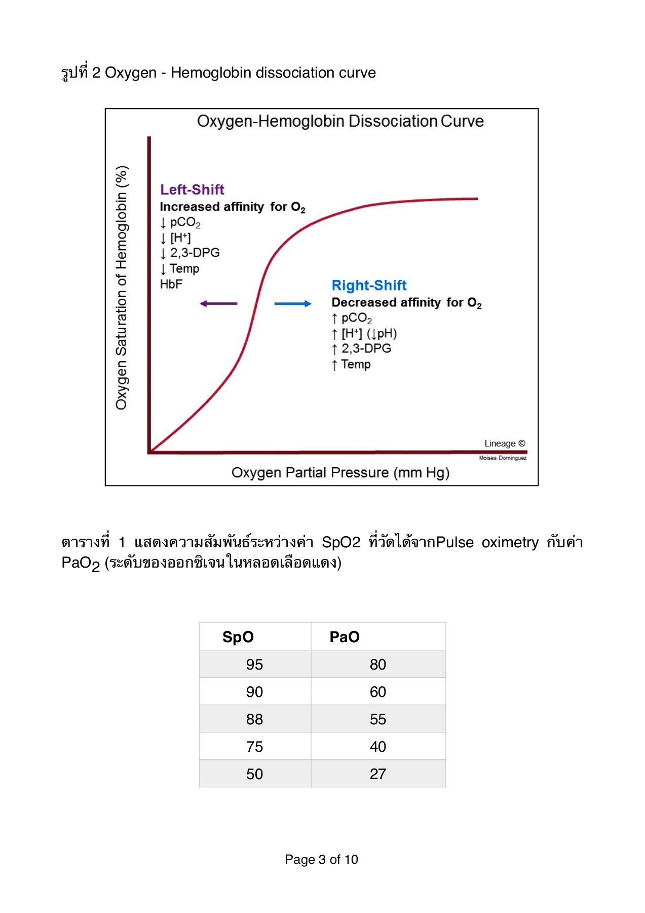เอกสารคำสอนการบำบัดด้วย oxygen PDF 1 - siriluk4143 - หน้าหนังสือ 3 ...