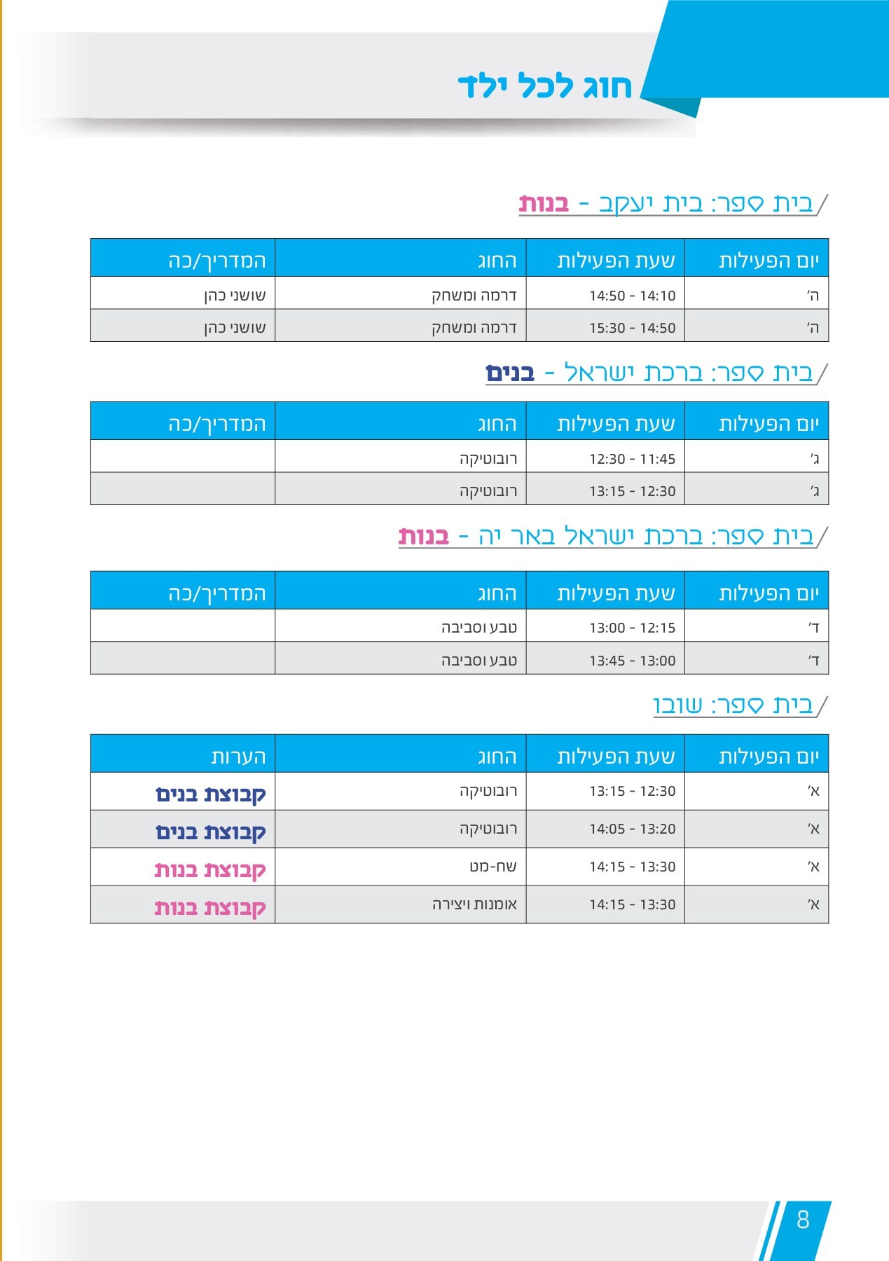 MATNAS ako - HOVERET final2 - alice - עמוד10 - הפוך PDF מקוון