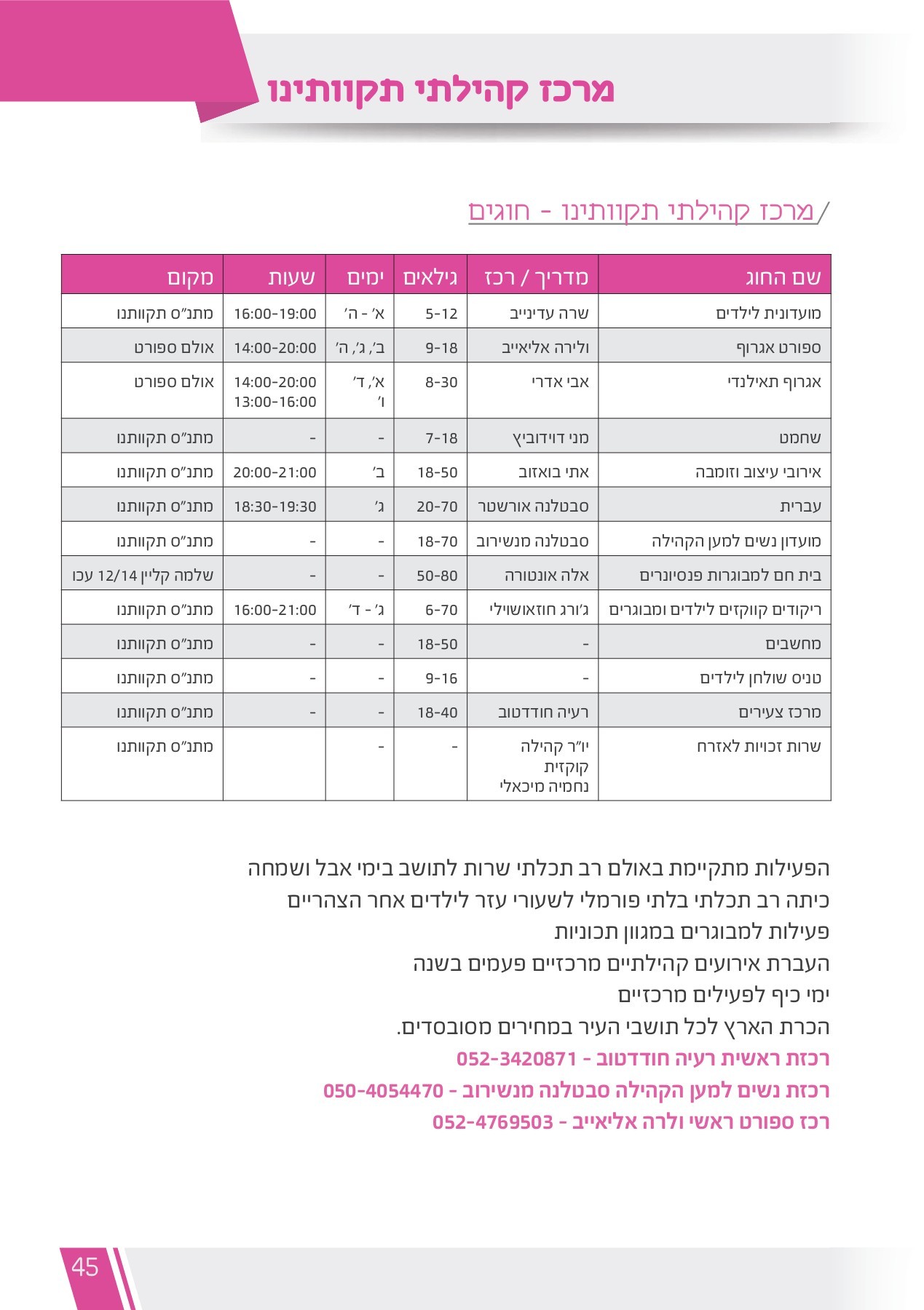 MATNAS ako - HOVERET final2 - alice - עמוד47 - הפוך PDF מקוון